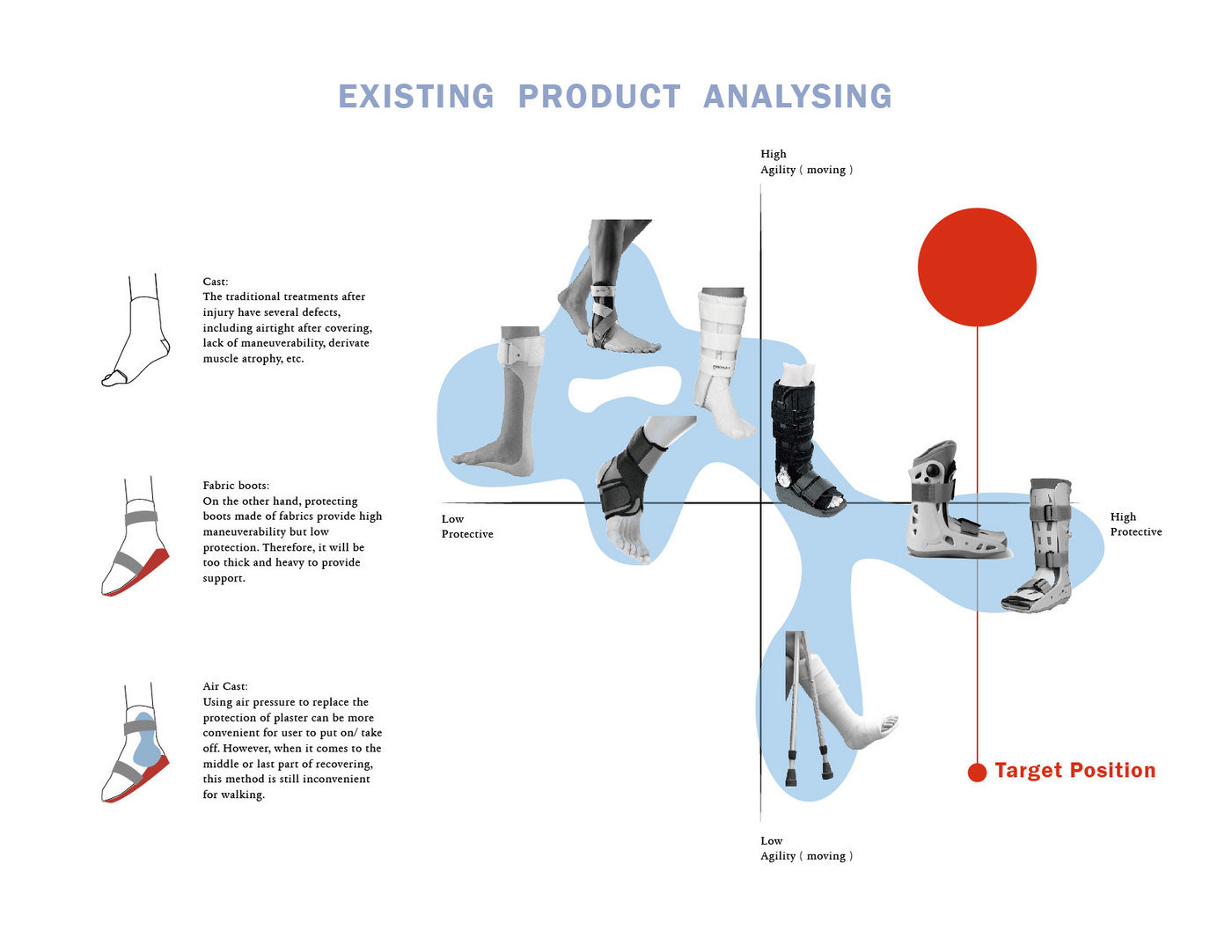 ANGO-recovery boot for ankle injury - 普象网