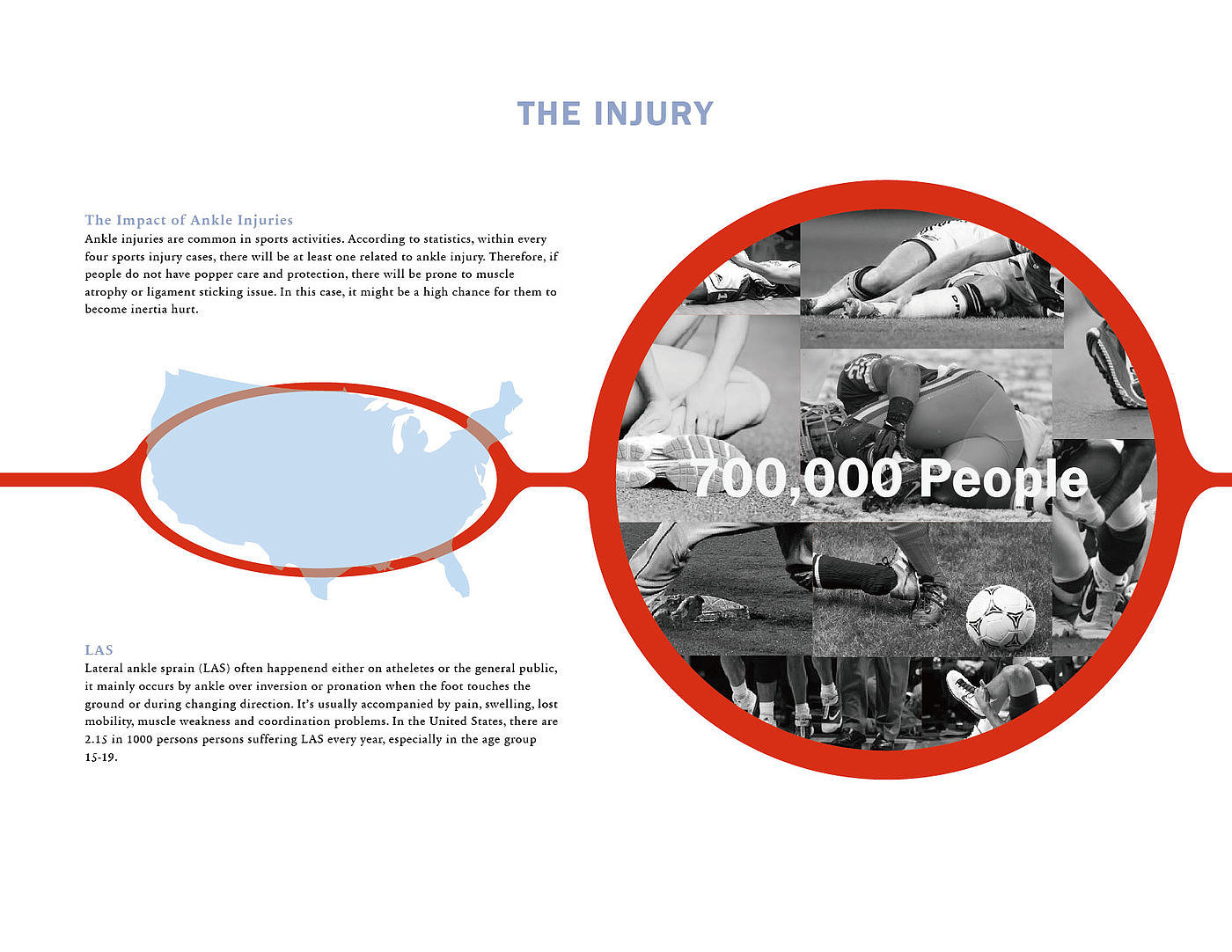 ANGO-recovery boot for ankle injury - 普象网