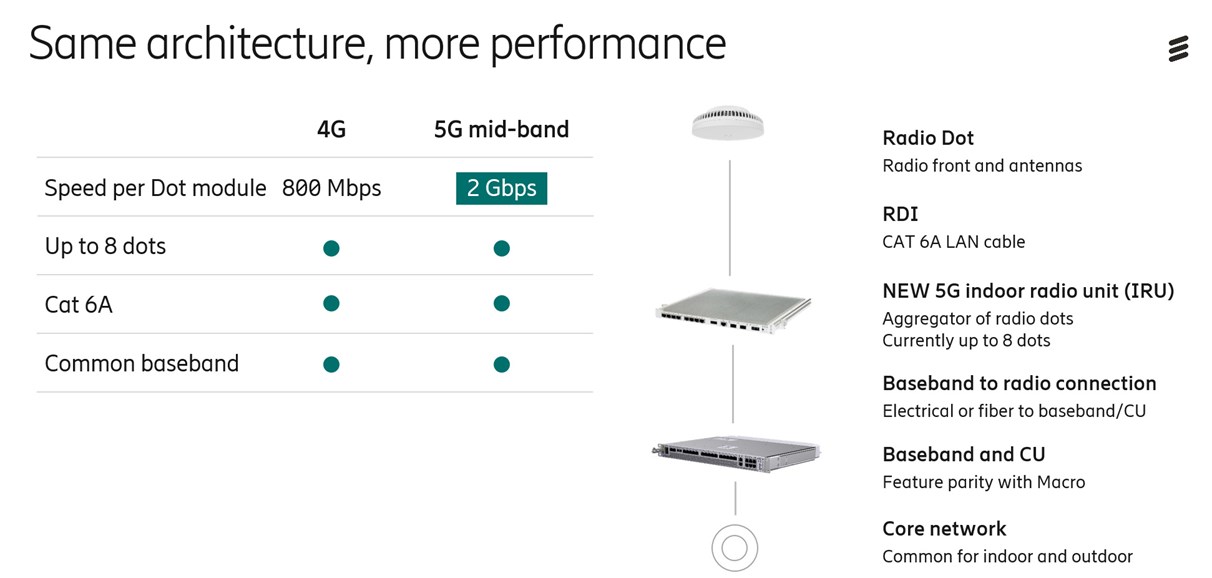 【2019 红点奖】DOT 4479 / 网络设备 - 普象网