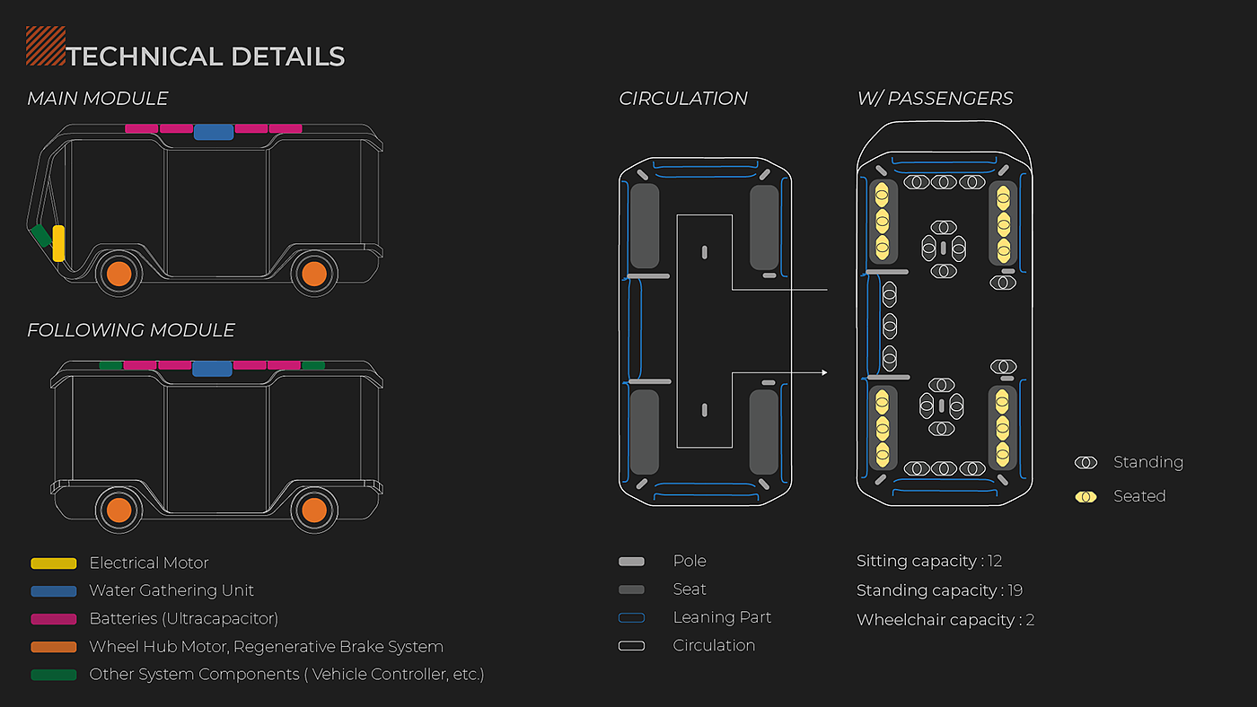 NEO #Futuristic City Bus - 普象网