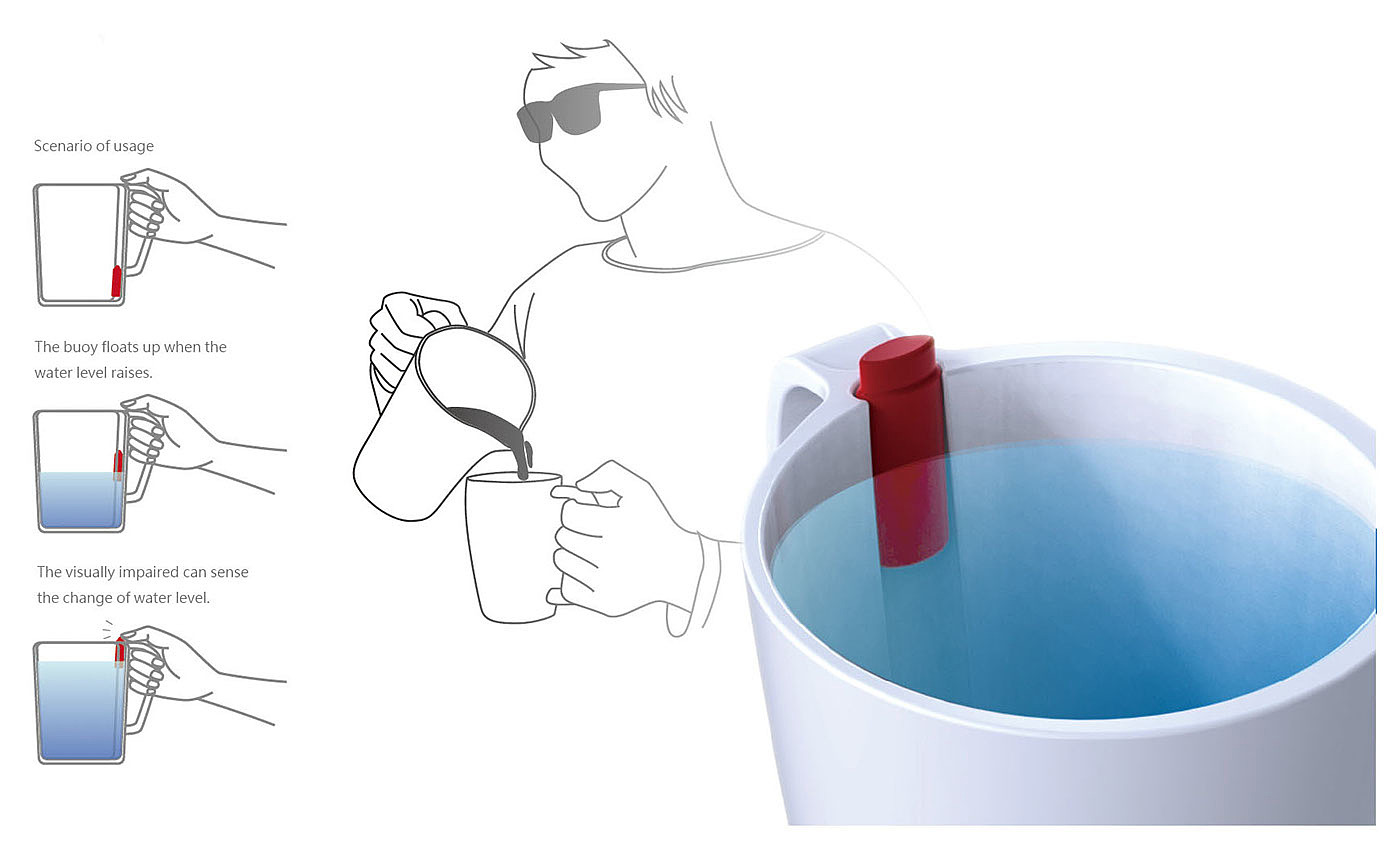 Cup for the visually impaired - 普象网