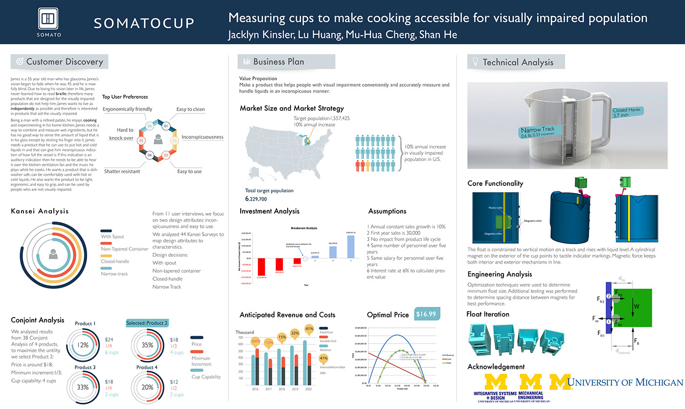 Measuring cup for visually impaired population - 普象网