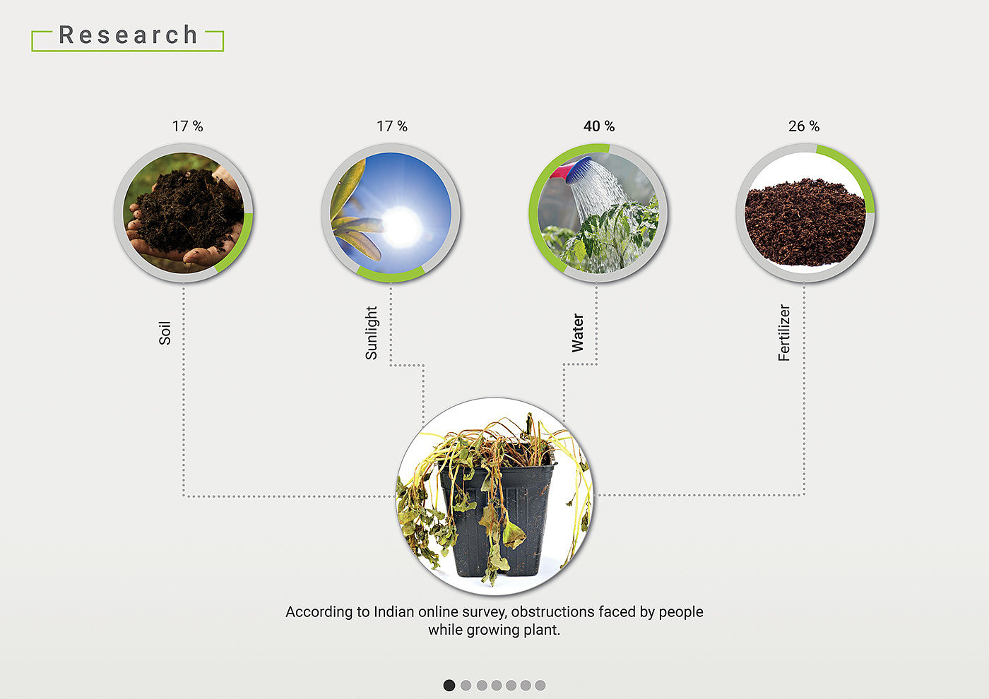 Boond - Smart Watering Device - 普象网