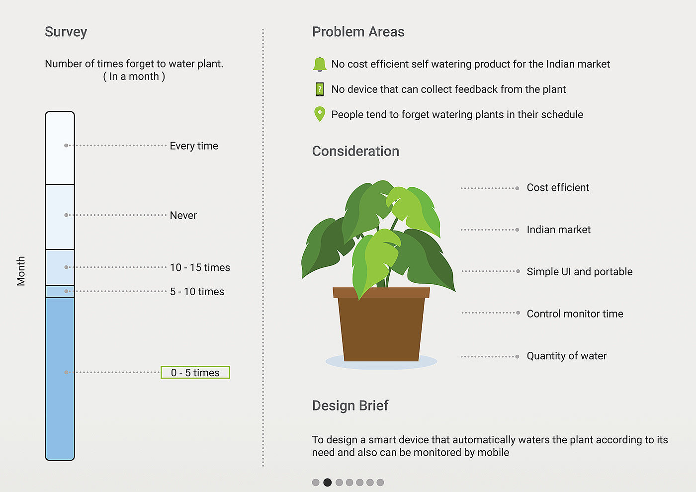 Boond - Smart Watering Device - 普象网