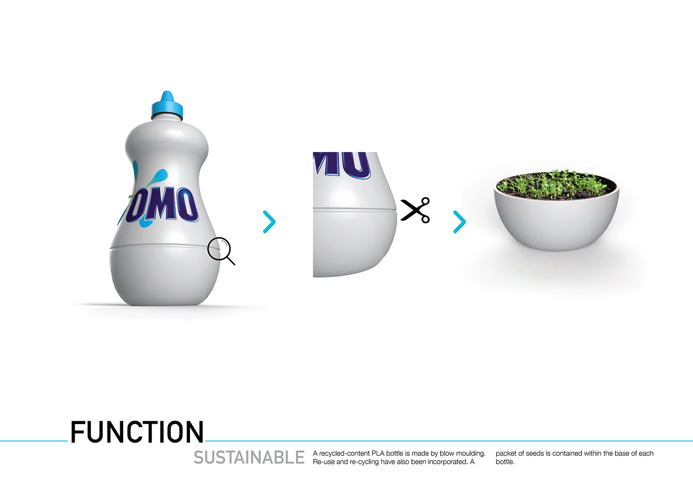 OMO Washing Liquid Packaging Re-Design#N# - 普象网