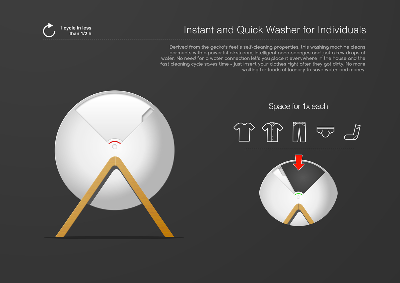 Quick & Instant Washing Machine Futuristic Concept - 普象网
