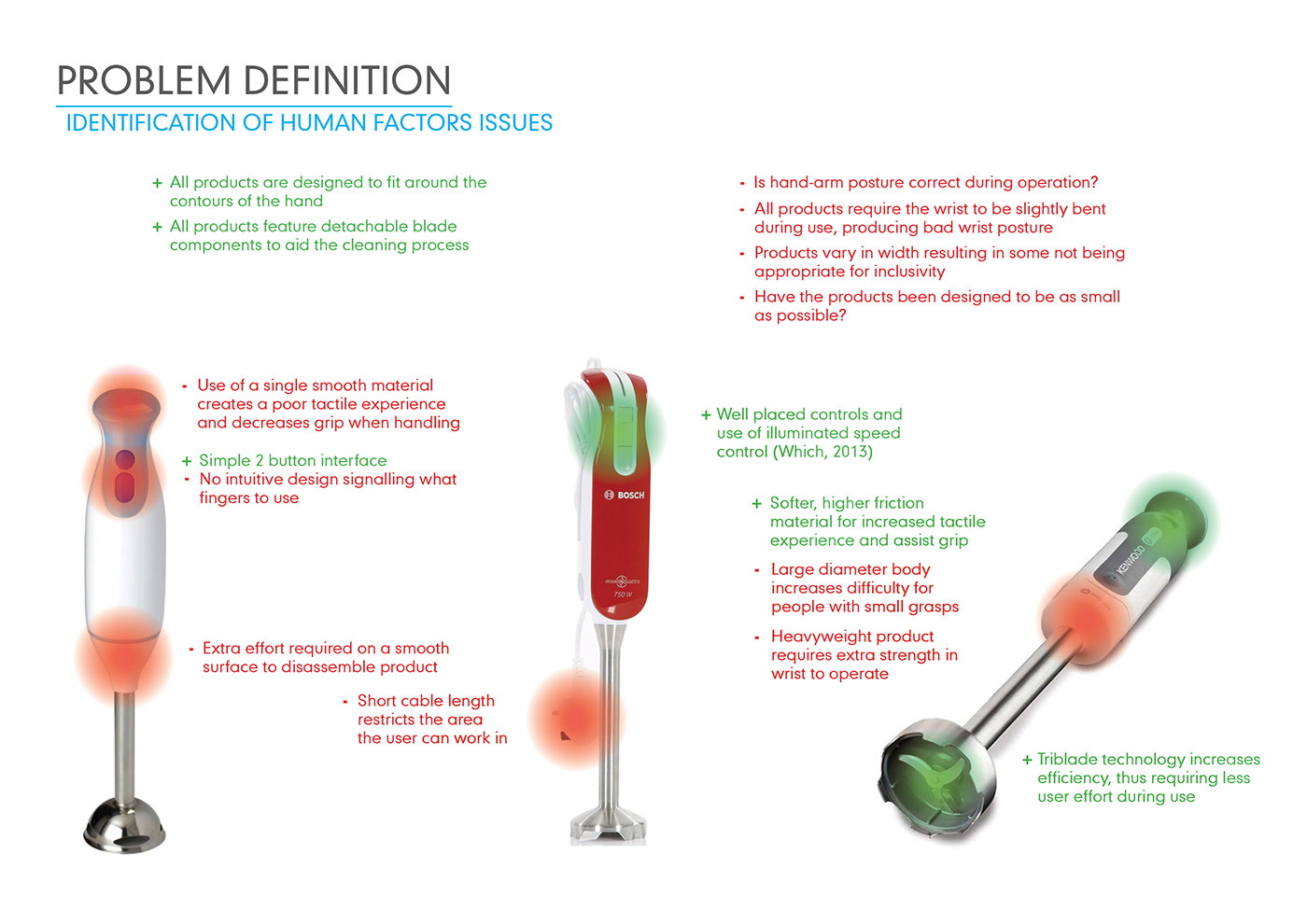 Human Factors Case Study - Hand Blenders - 普象网