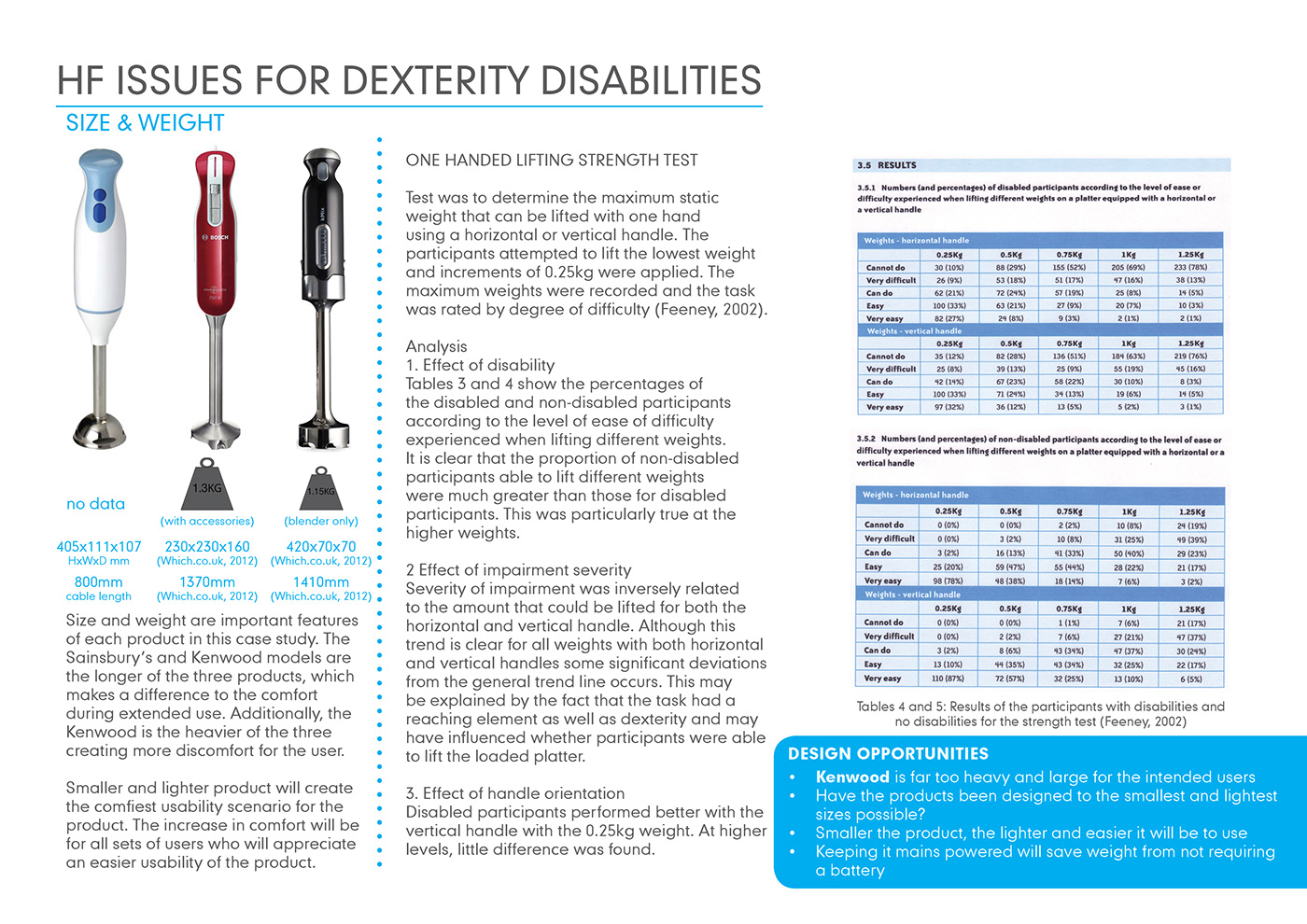 Human Factors Case Study - Hand Blenders - 普象网