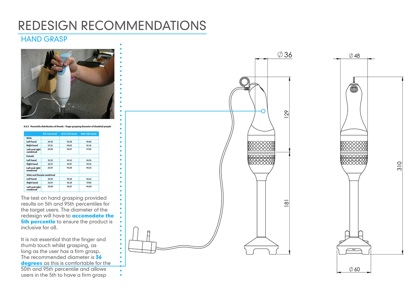 Human Factors Case Study - Hand Blenders - 普象网