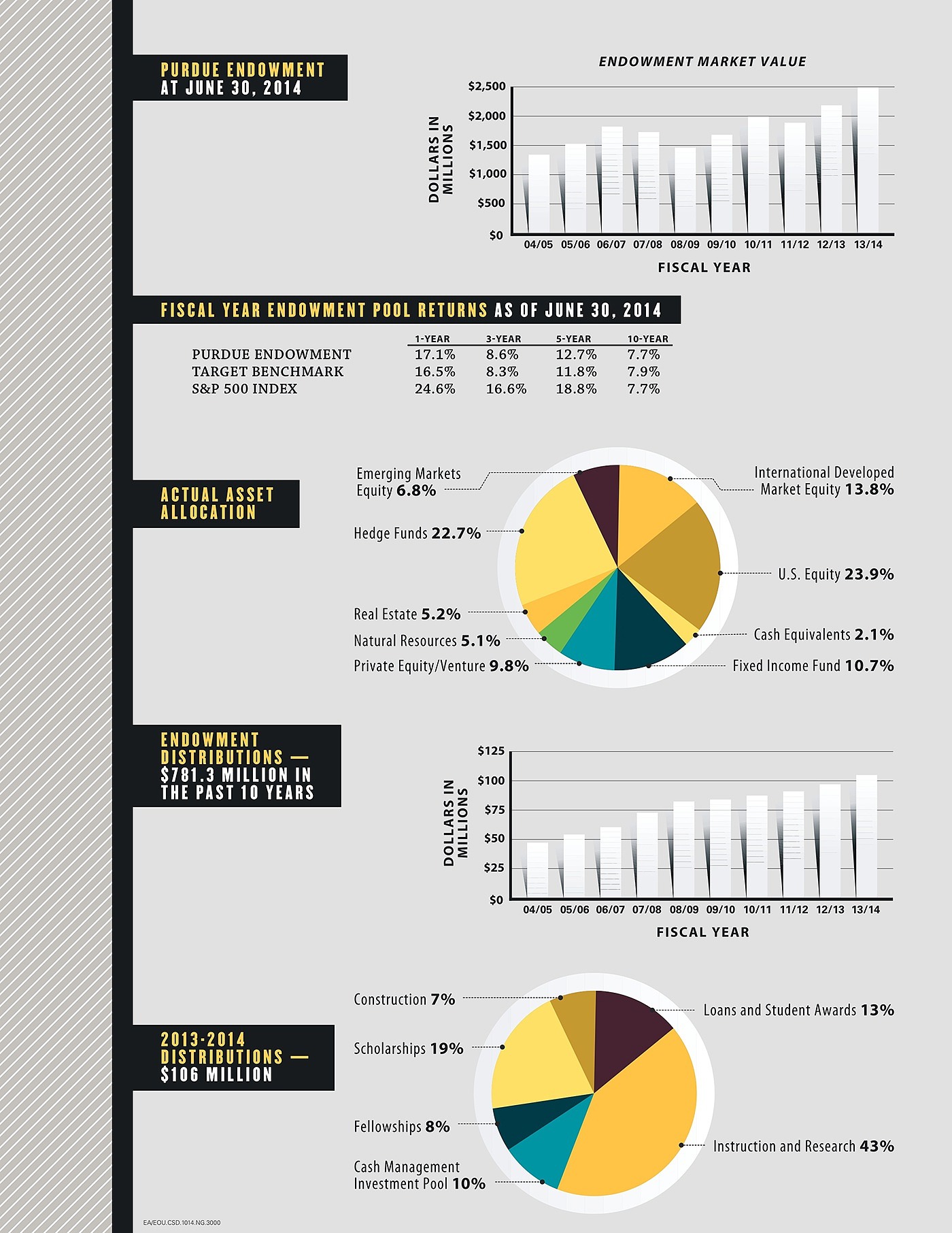 PRF: Annual Financial Report - 普象网