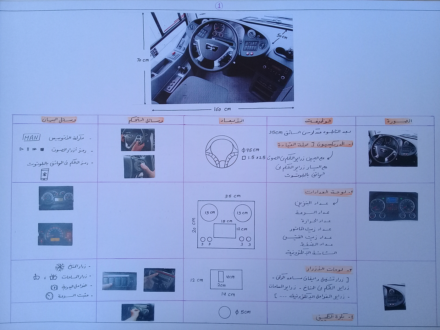 Bus dashboard redesign (Ergonomics) - 普象网