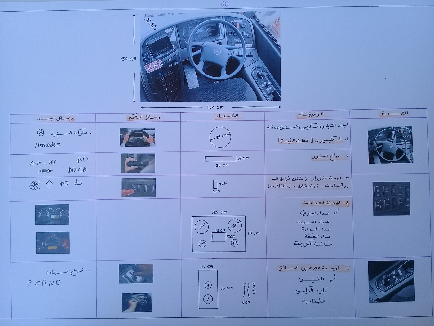 Bus dashboard redesign (Ergonomics) - 普象网