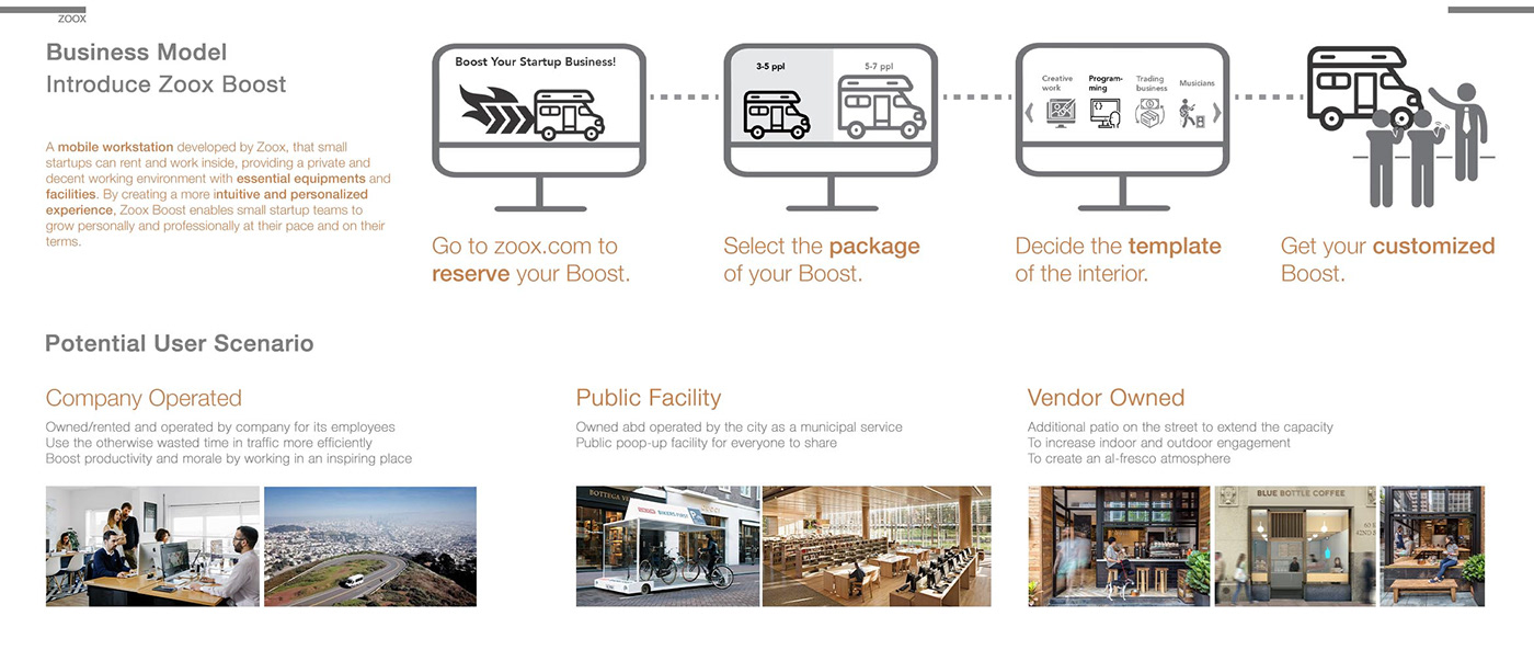 Zoox Boost Mobile Workstation (Work in Progress) - 普象网