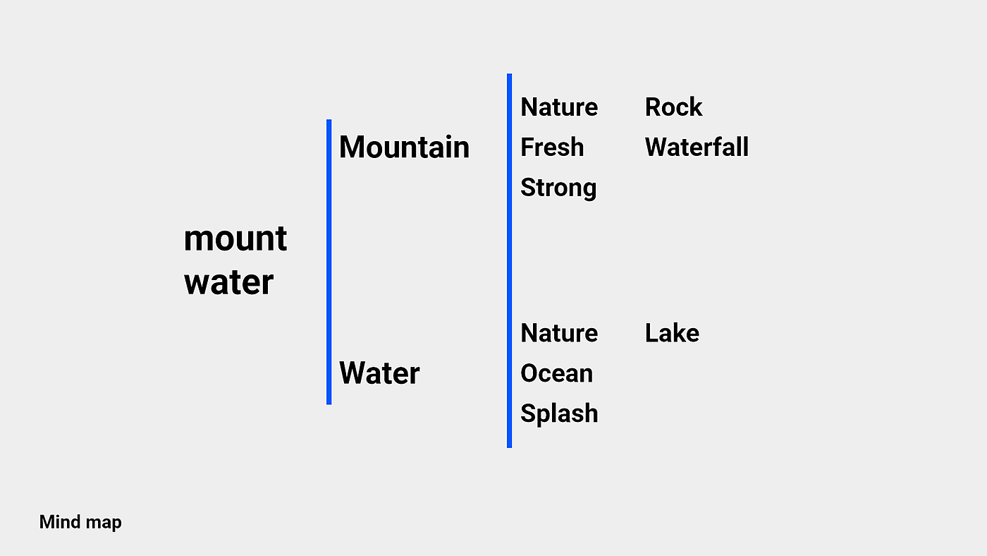 mount water - 普象网