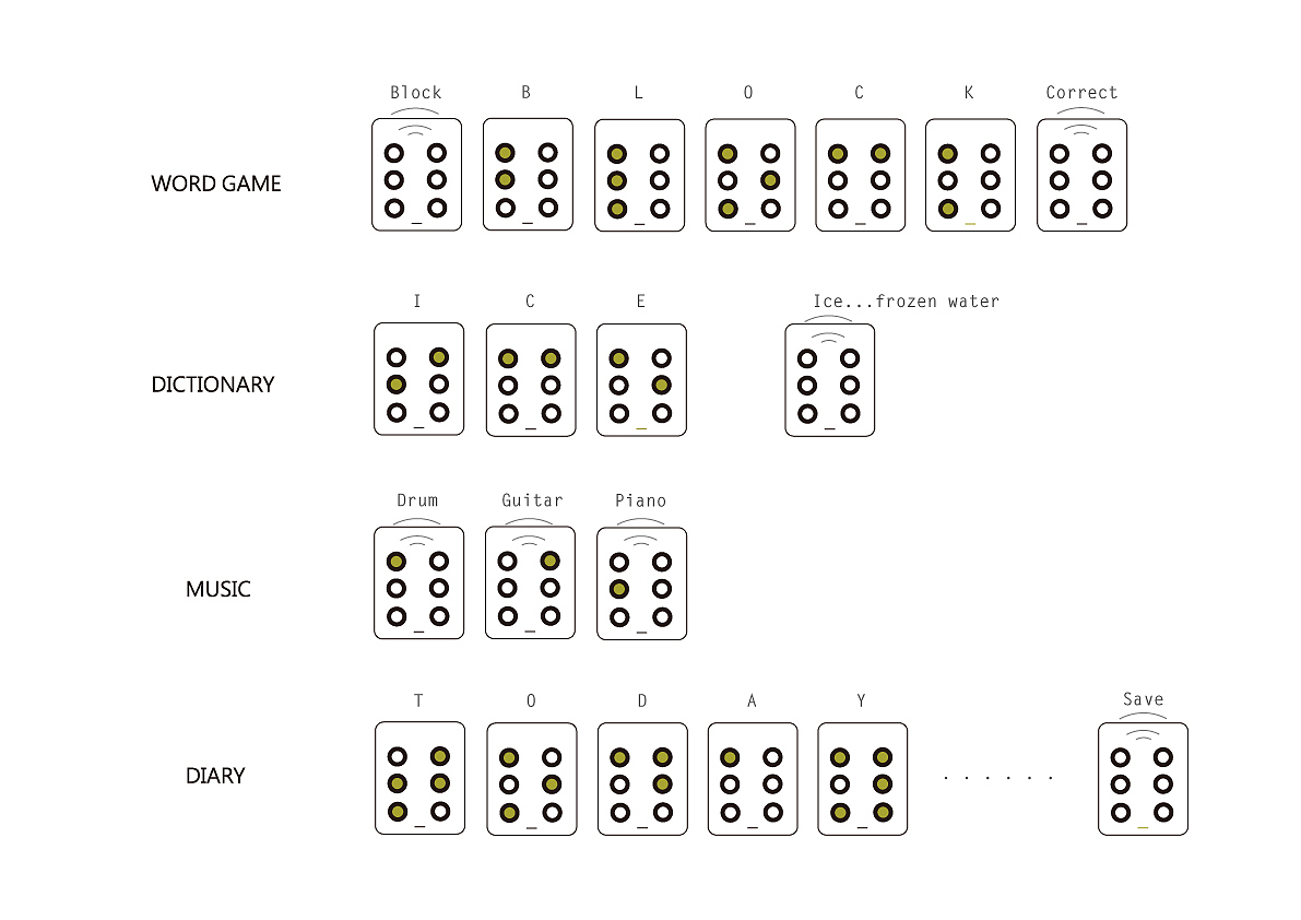 Braille Block - 普象网