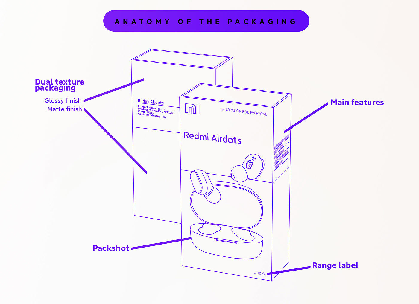 Xiaomi Packaging Concept - 普象网