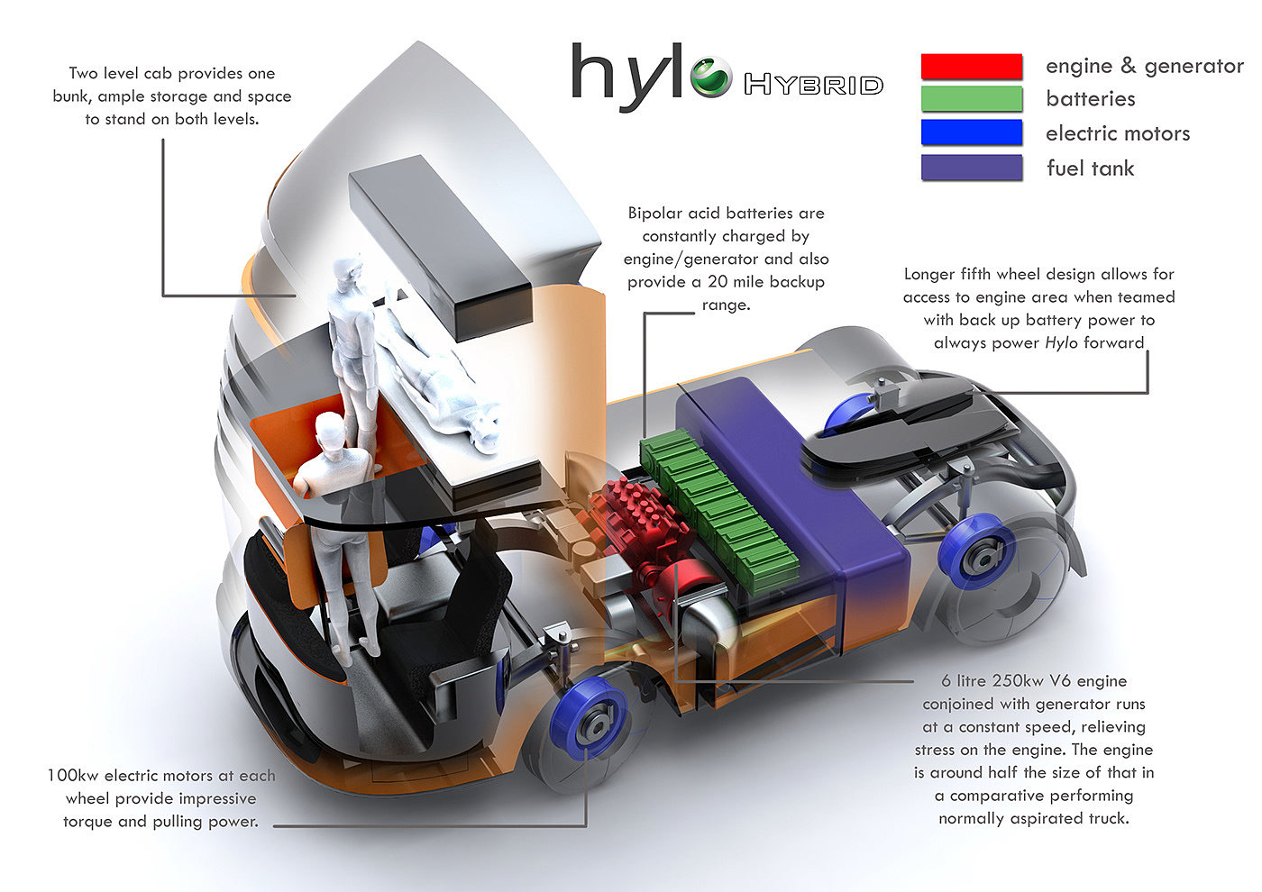 Hylo Hybrid Truck Concept - 普象网