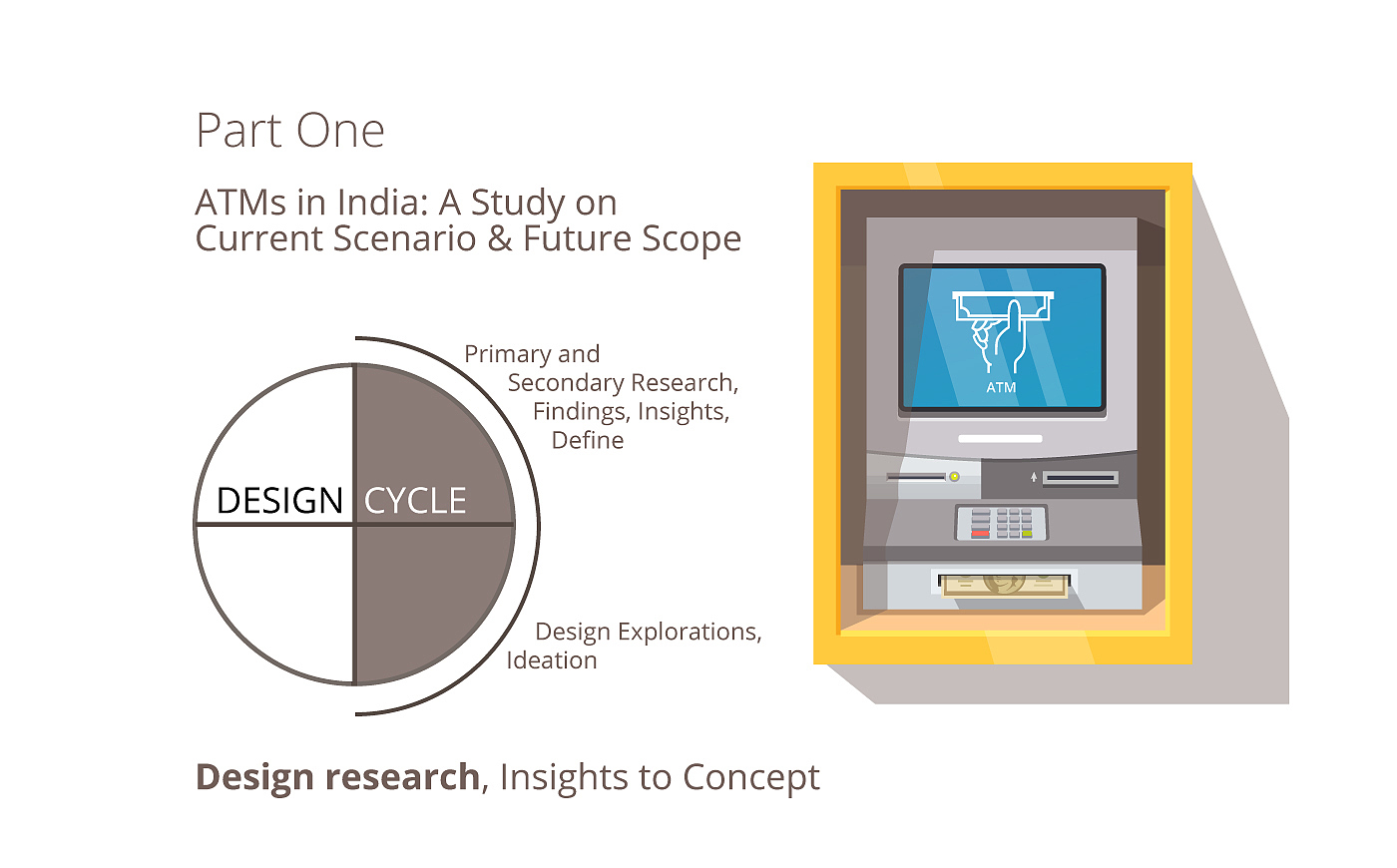 Phase 1: ATMs in India: Design Research - 普象网