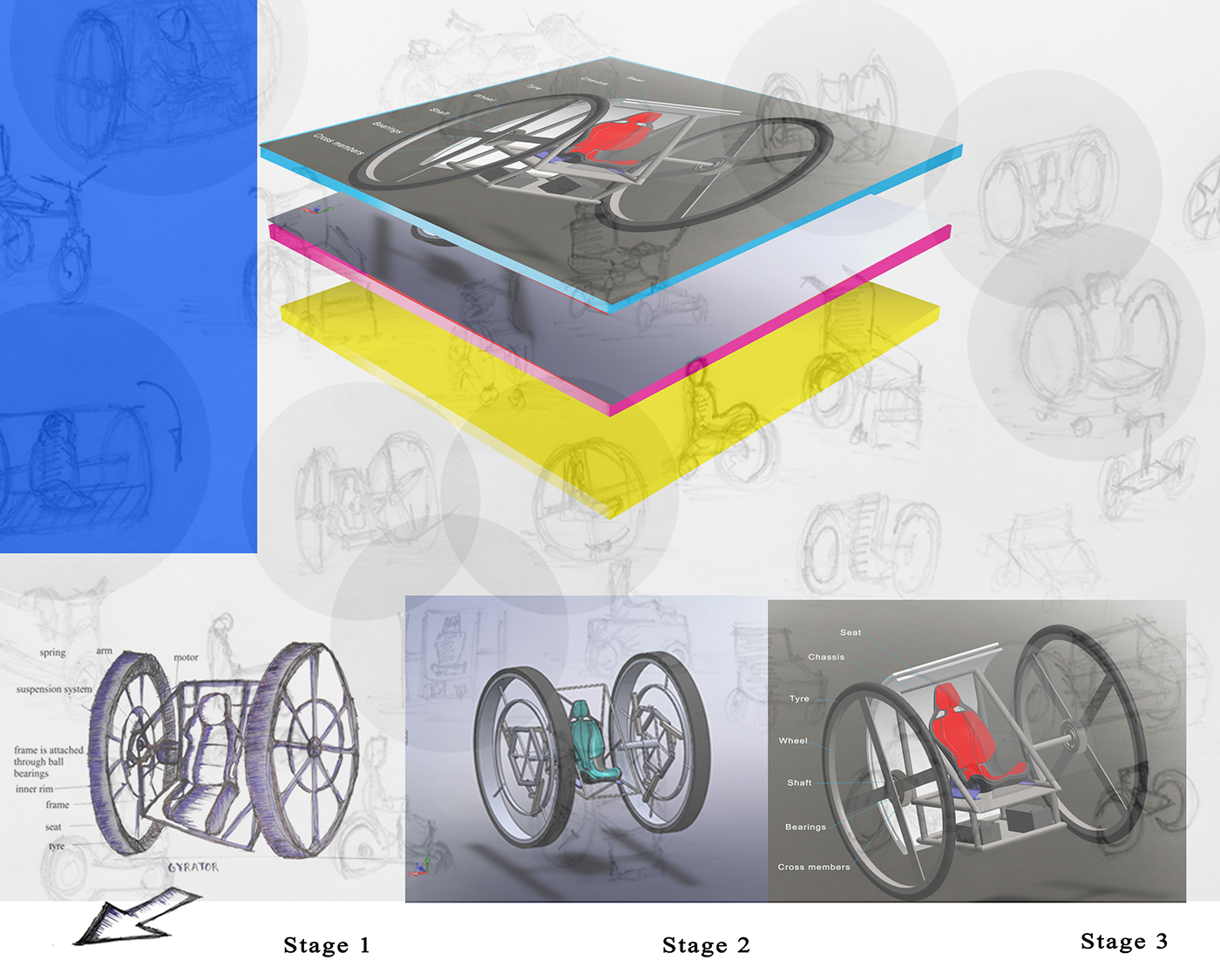 Gyro-Travel solution for the differently abled - 普象网