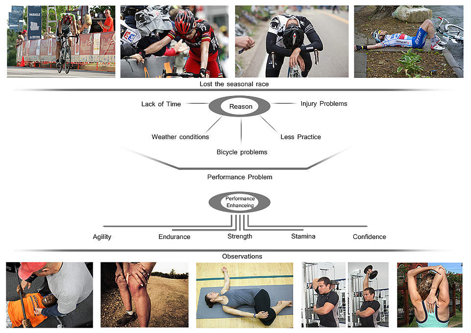 ROBUST - Practicing cycle for professional cyclists - 普象网