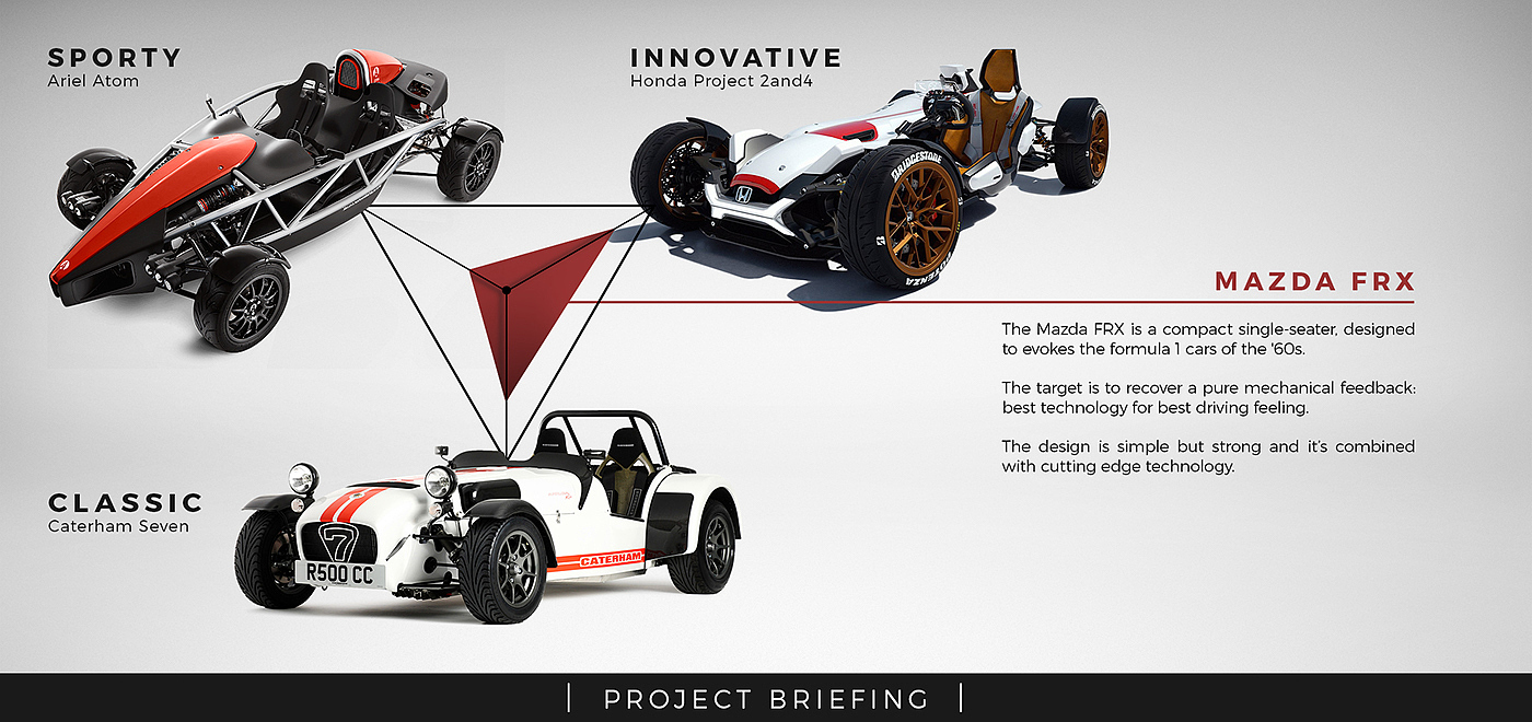 很酷的马自达(Mazda FRX)F1赛车概念设计 - 普象网