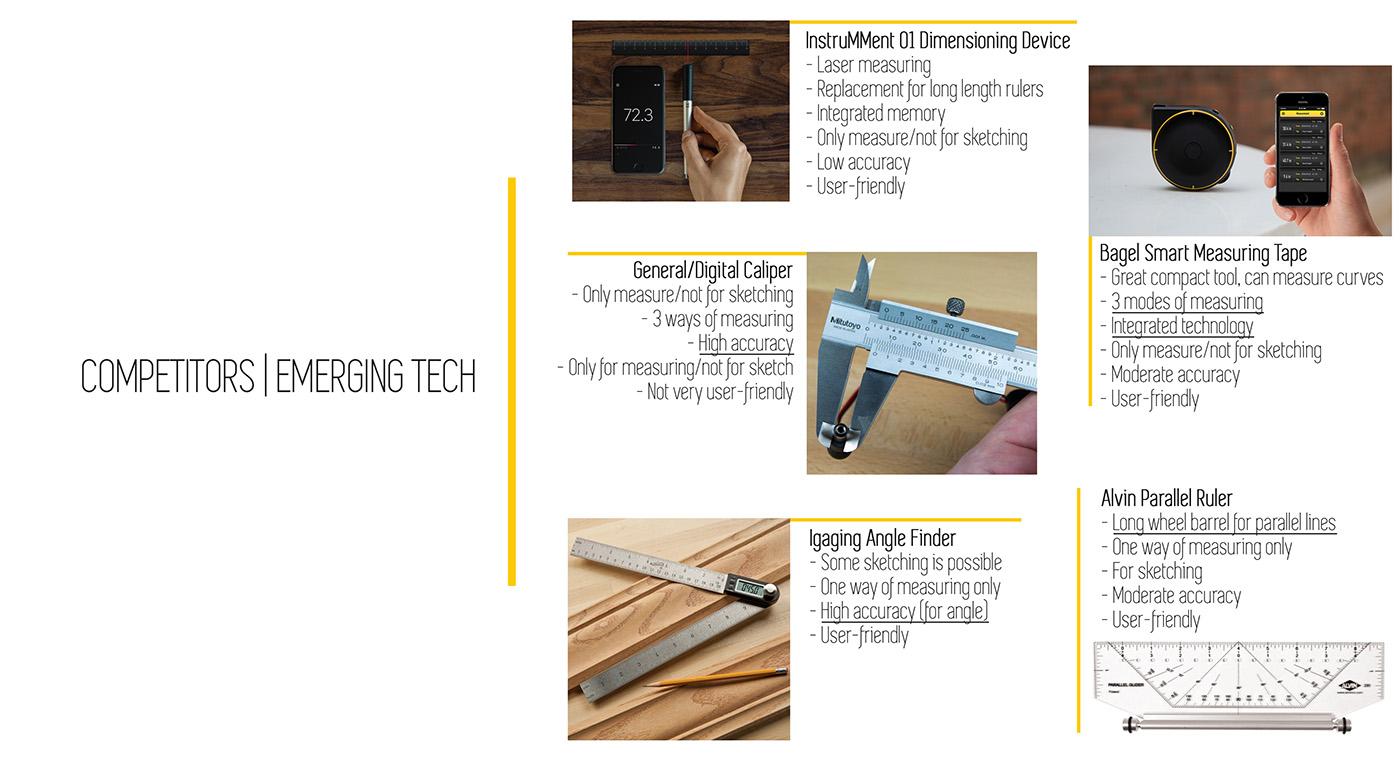 Study for Ergonomic Ruler 2016 - 普象网