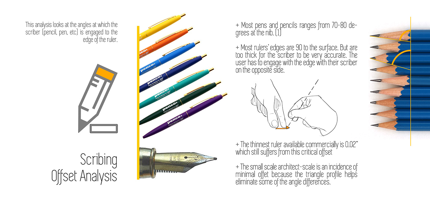 Study for Ergonomic Ruler 2016 - 普象网