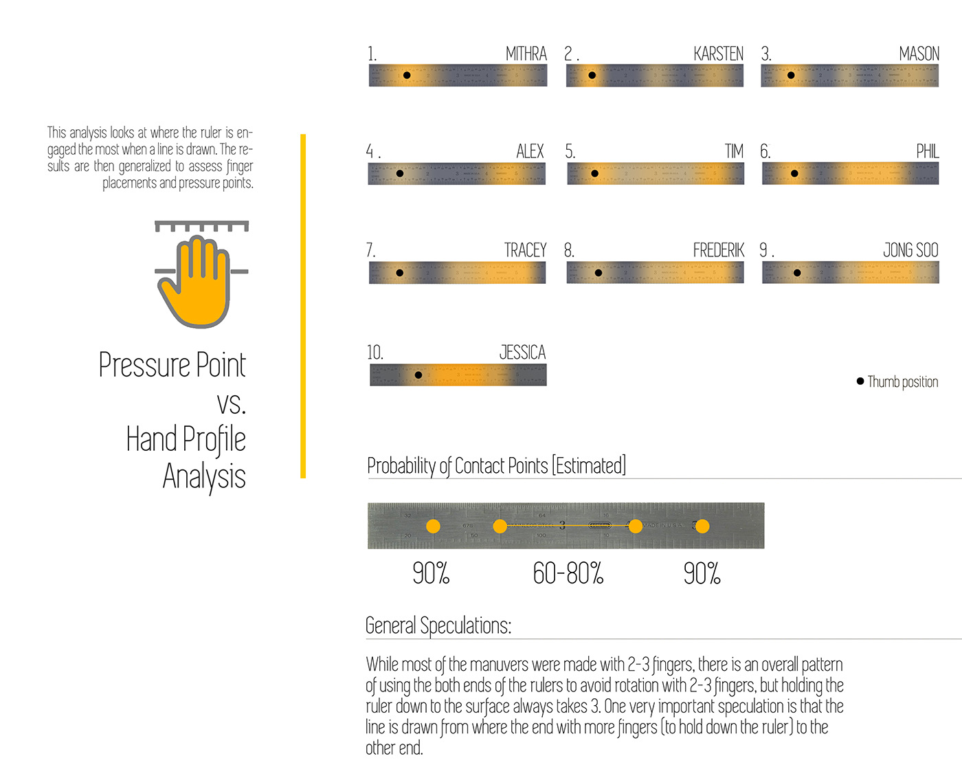 Study for Ergonomic Ruler 2016 - 普象网