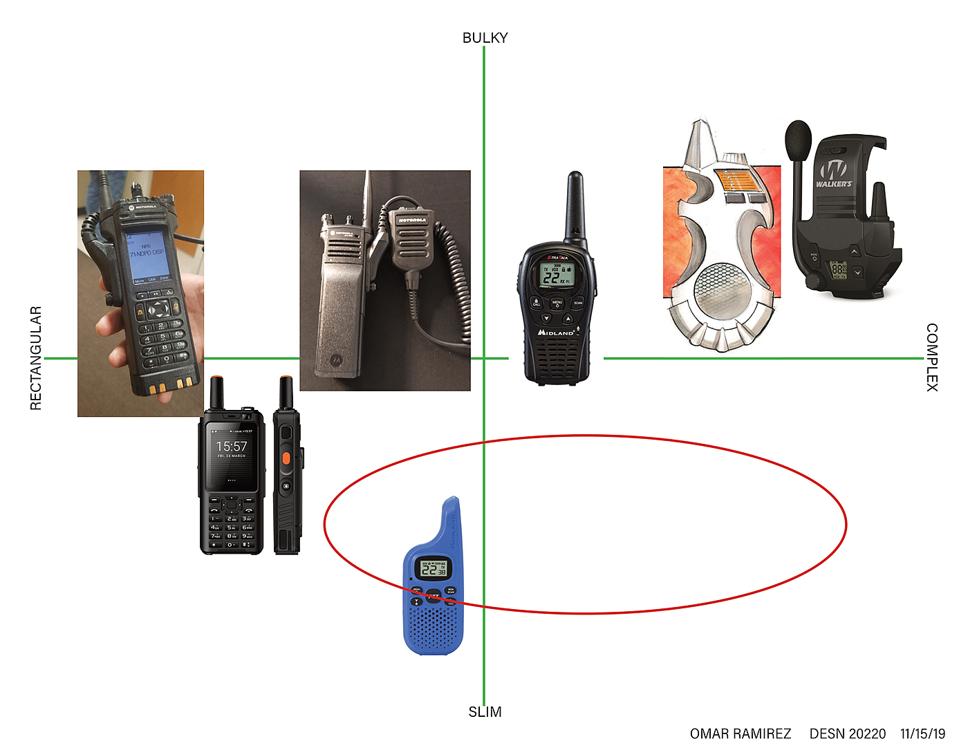 Rapid Visualization Project 2: Walkie-talkies - 普象网