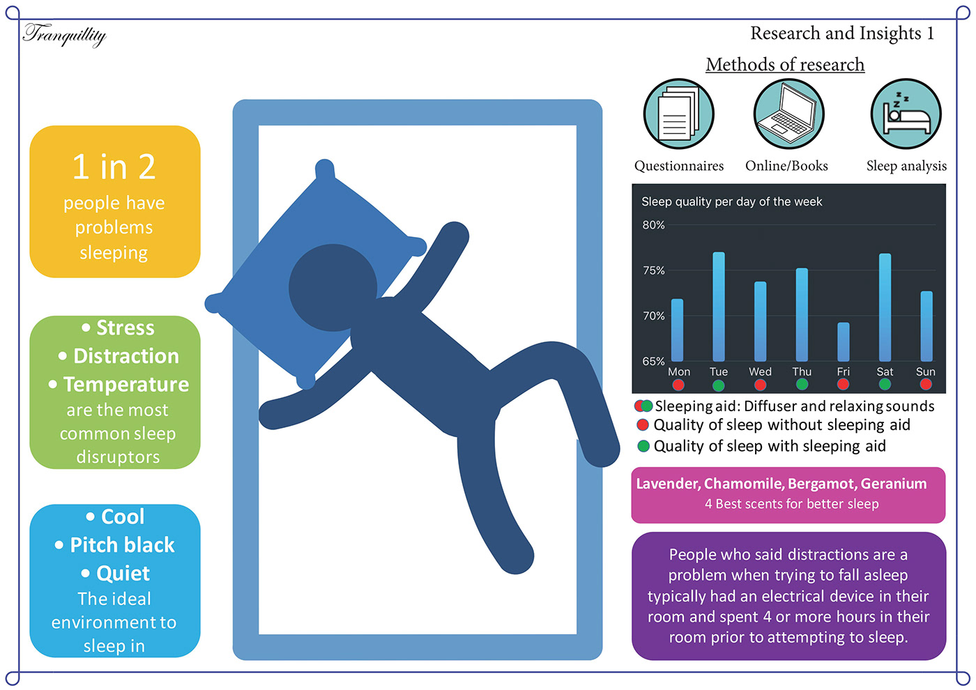 Tranquillity - Sleep Aiding Technology - 普象网