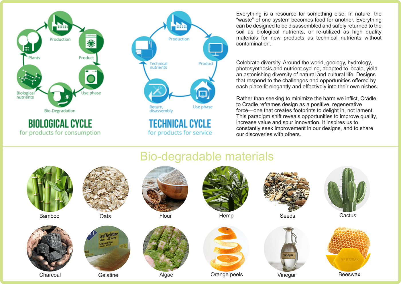 Bio-material for PPE - 普象网