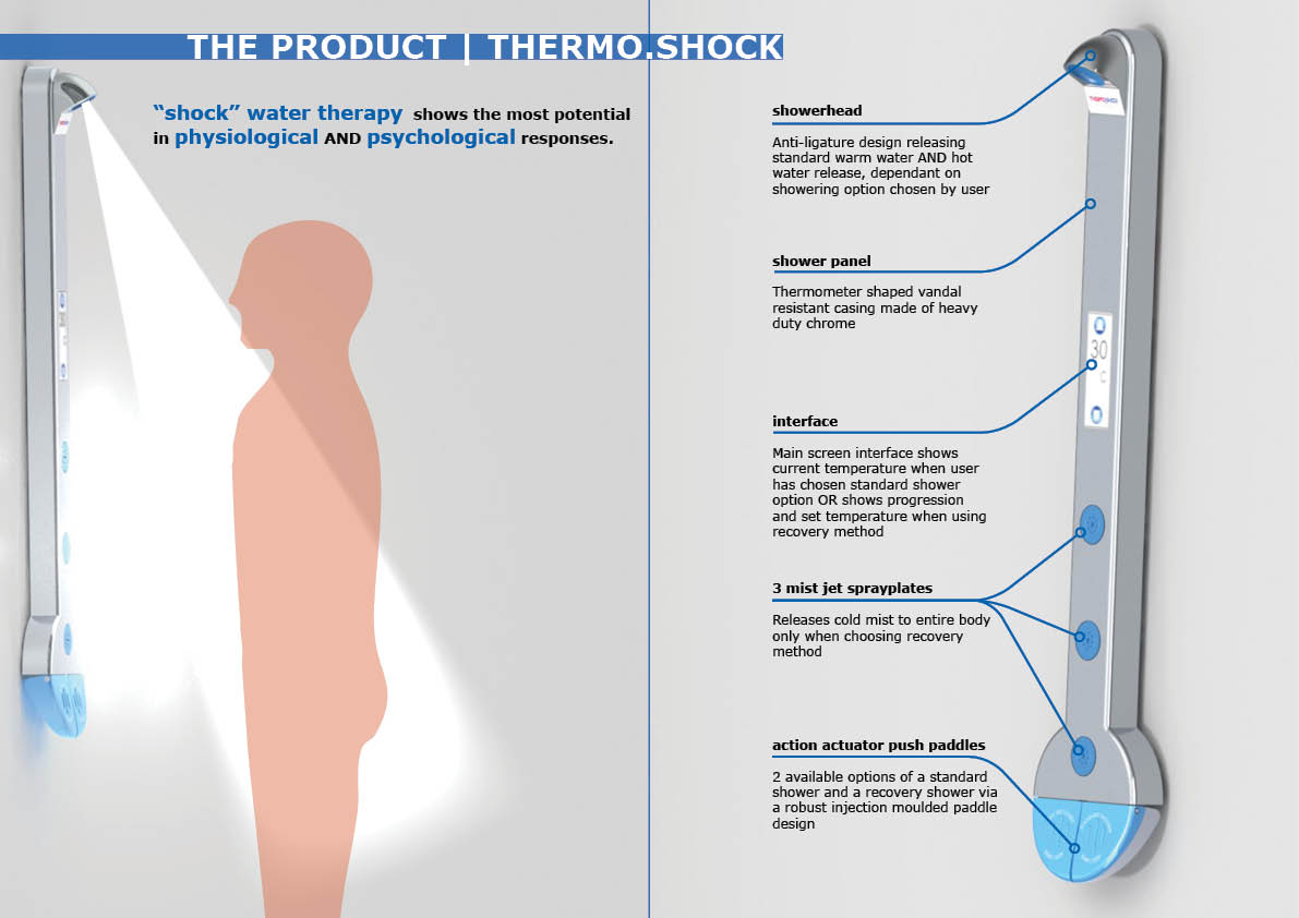 Thermo.Shock: recovery shower system - 普象网