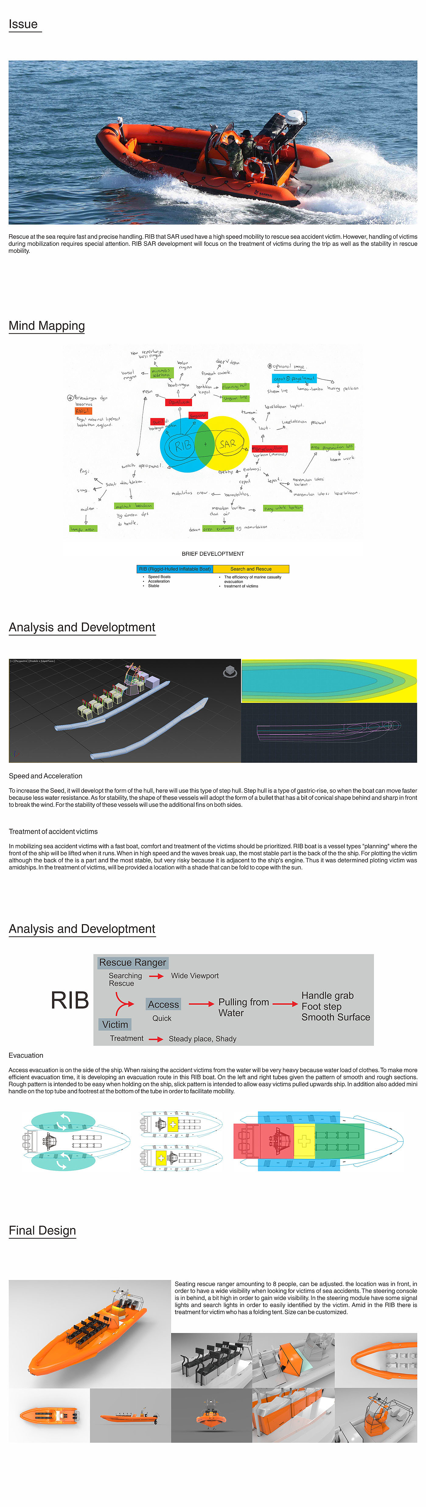RIB Boat Concept for Search and Rescue Team - 普象网