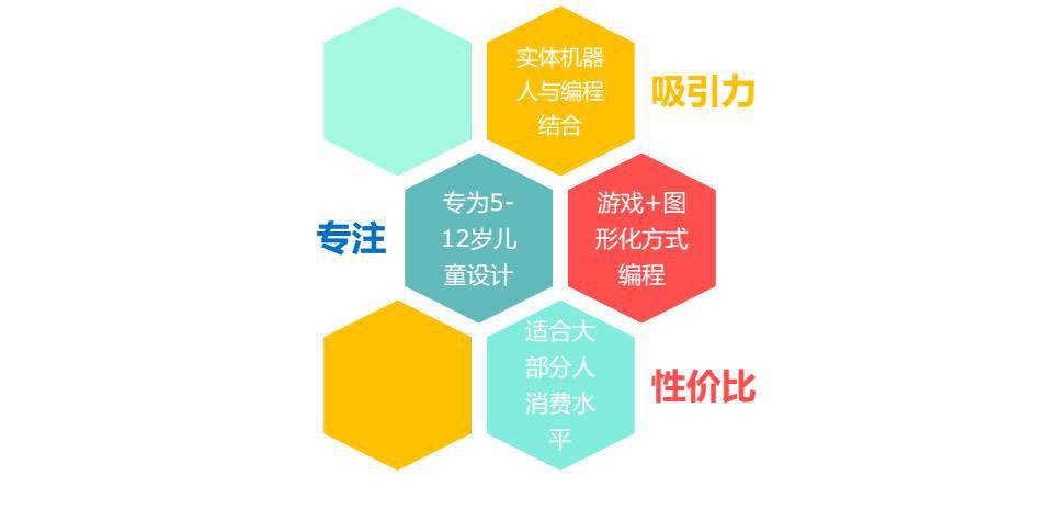 Intelligent programming robot - small C - 普象网