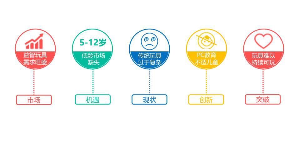 Intelligent programming robot - small C - 普象网