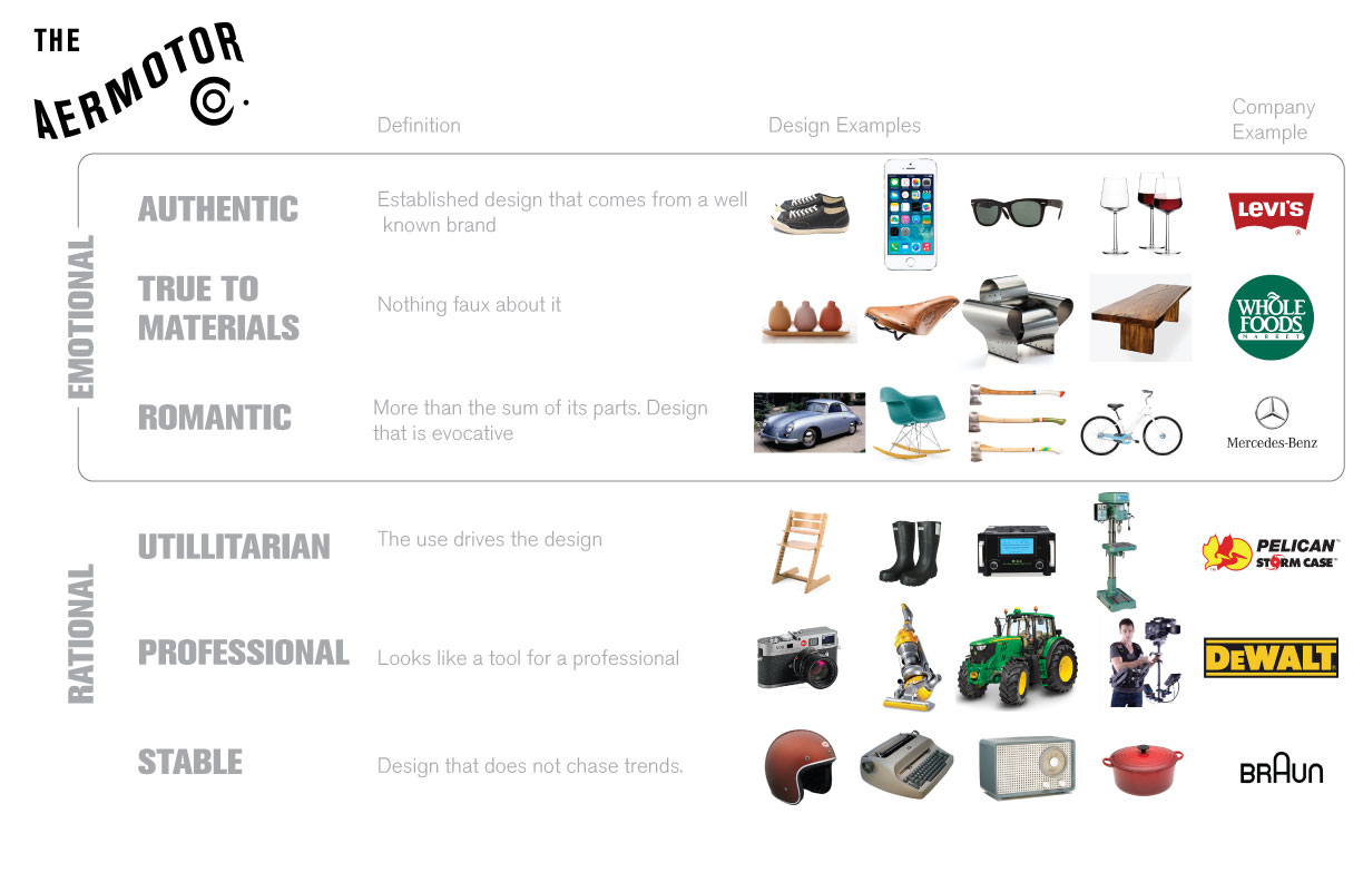 Aermotor/ Shinola Wind Power - 普象网