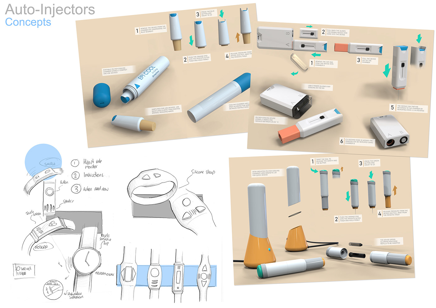 EPICOOL: Reusable Auto-Injector and Temperature Case - 普象网