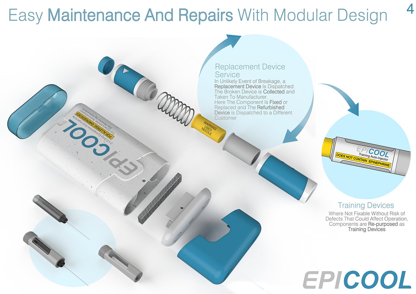 EPICOOL: Reusable Auto-Injector and Temperature Case - 普象网