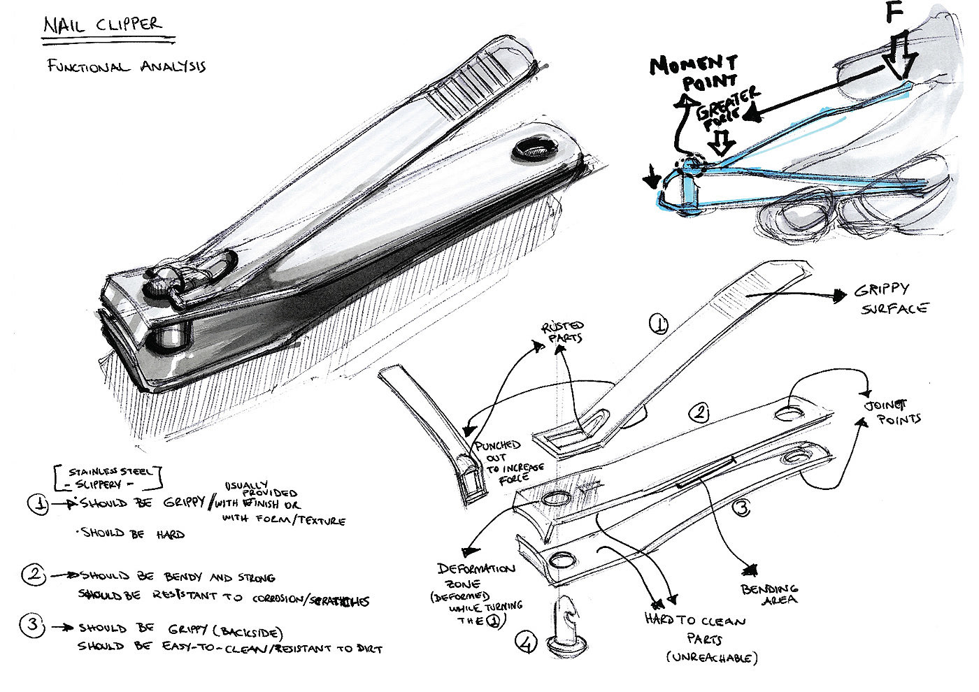 Nail Clipper Concept with Material Switch Technique - 普象网