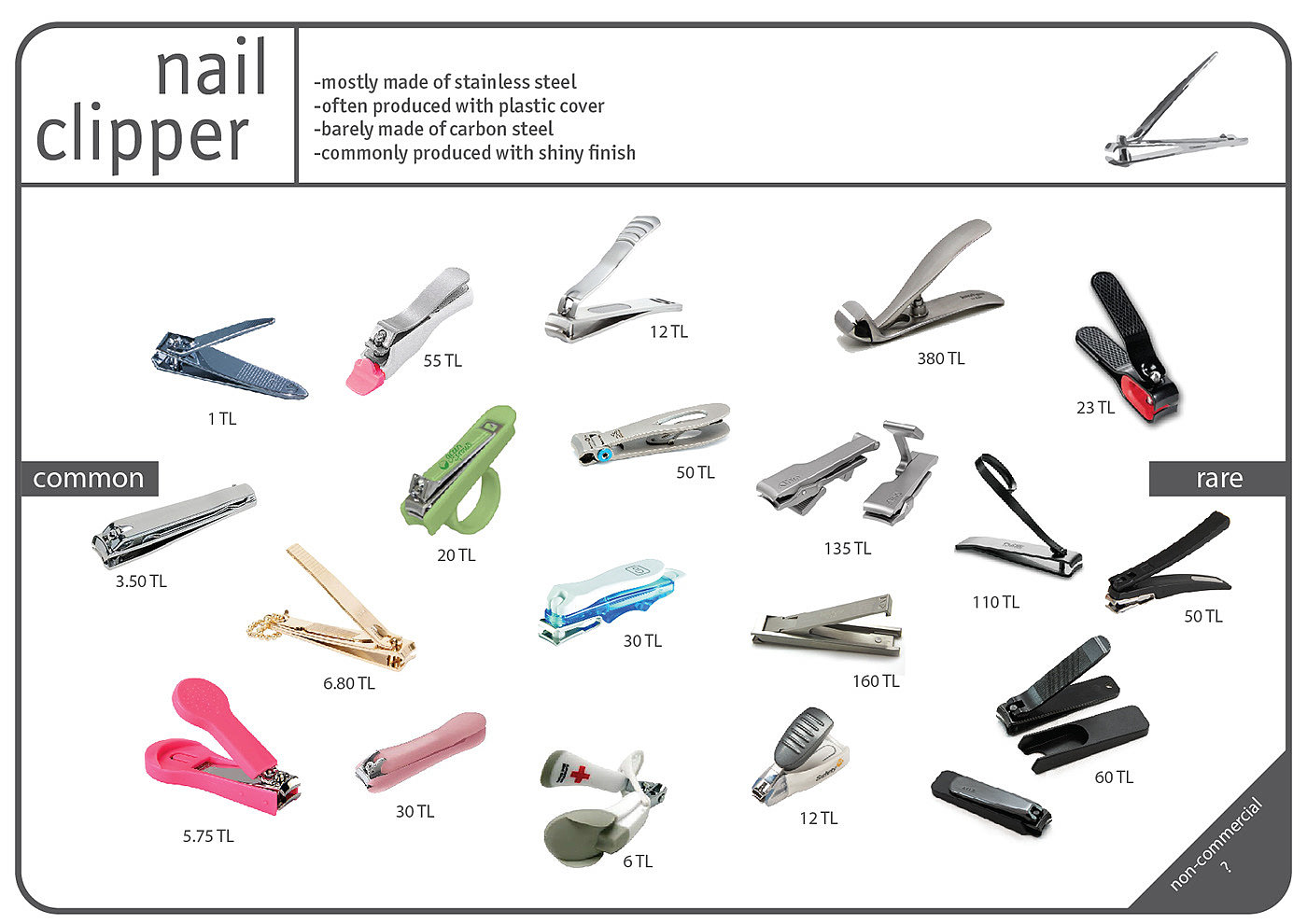 Nail Clipper Concept with Material Switch Technique - 普象网
