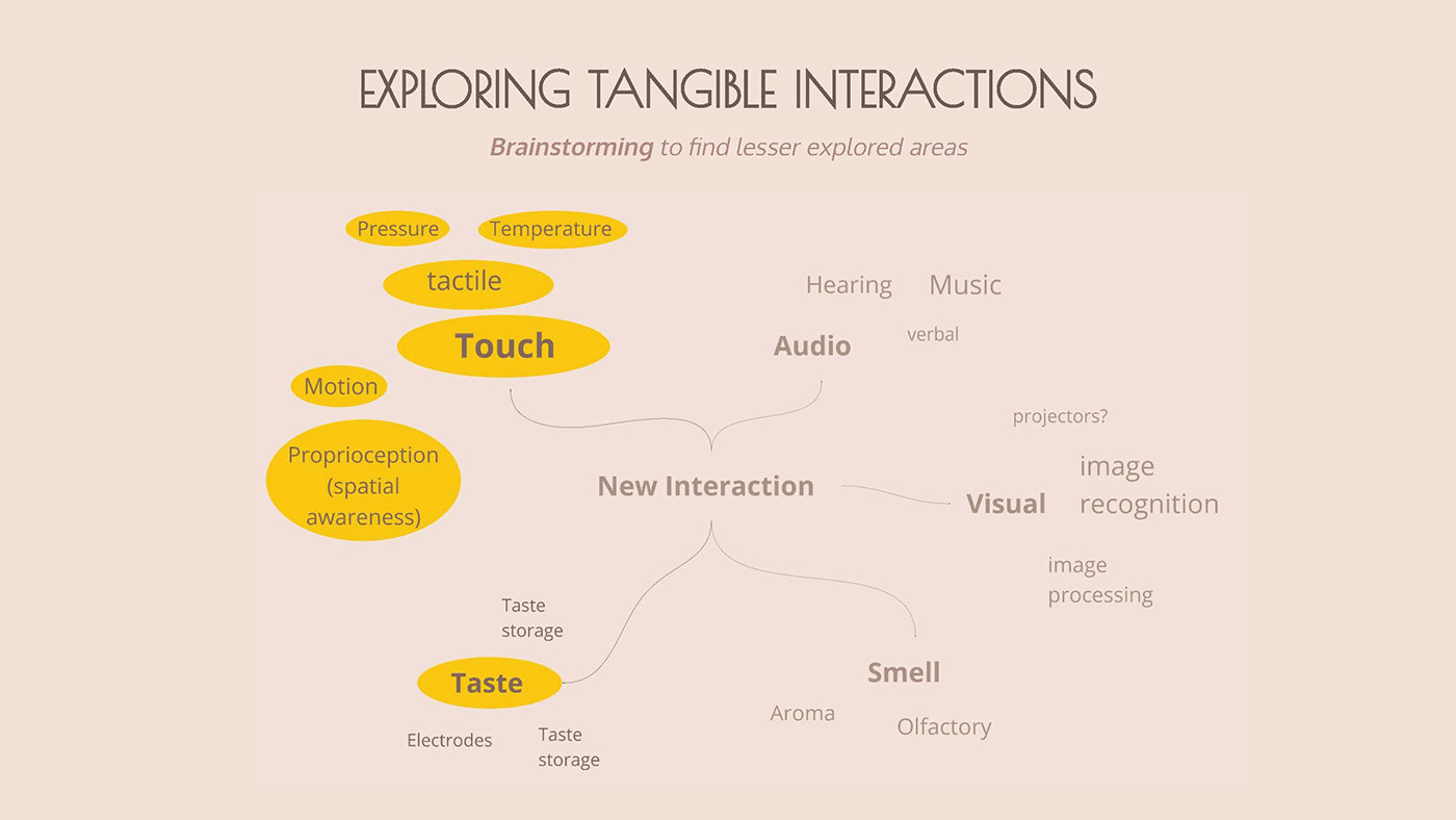Remote Touch- Tangible Interactions - 普象网