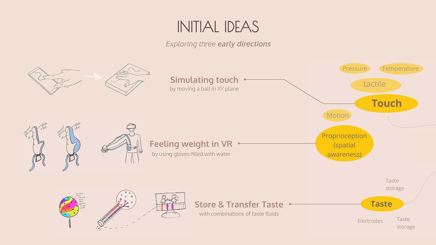 Remote Touch- Tangible Interactions - 普象网