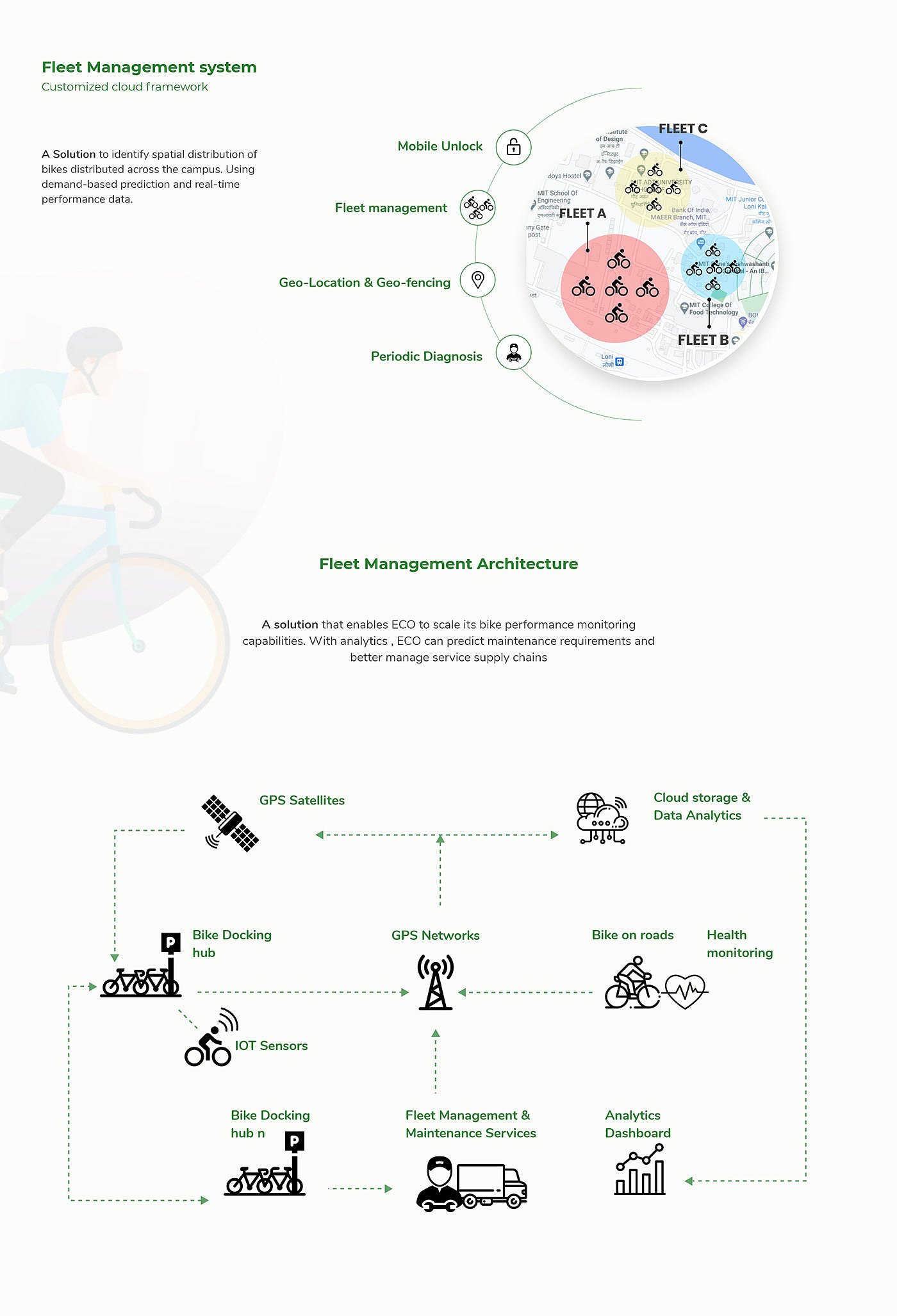 Shared Mobility - 普象网