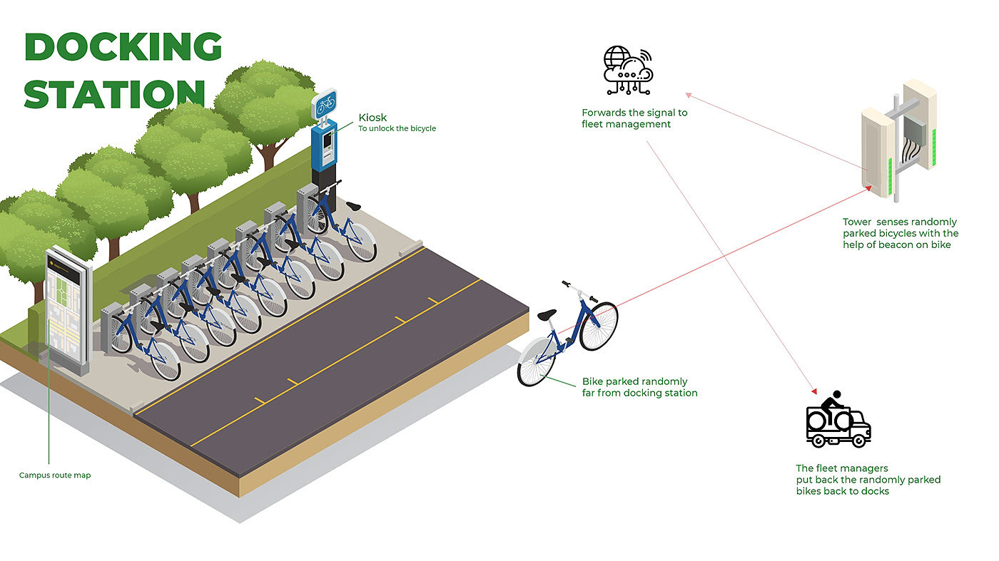Shared Mobility#N# - 普象网