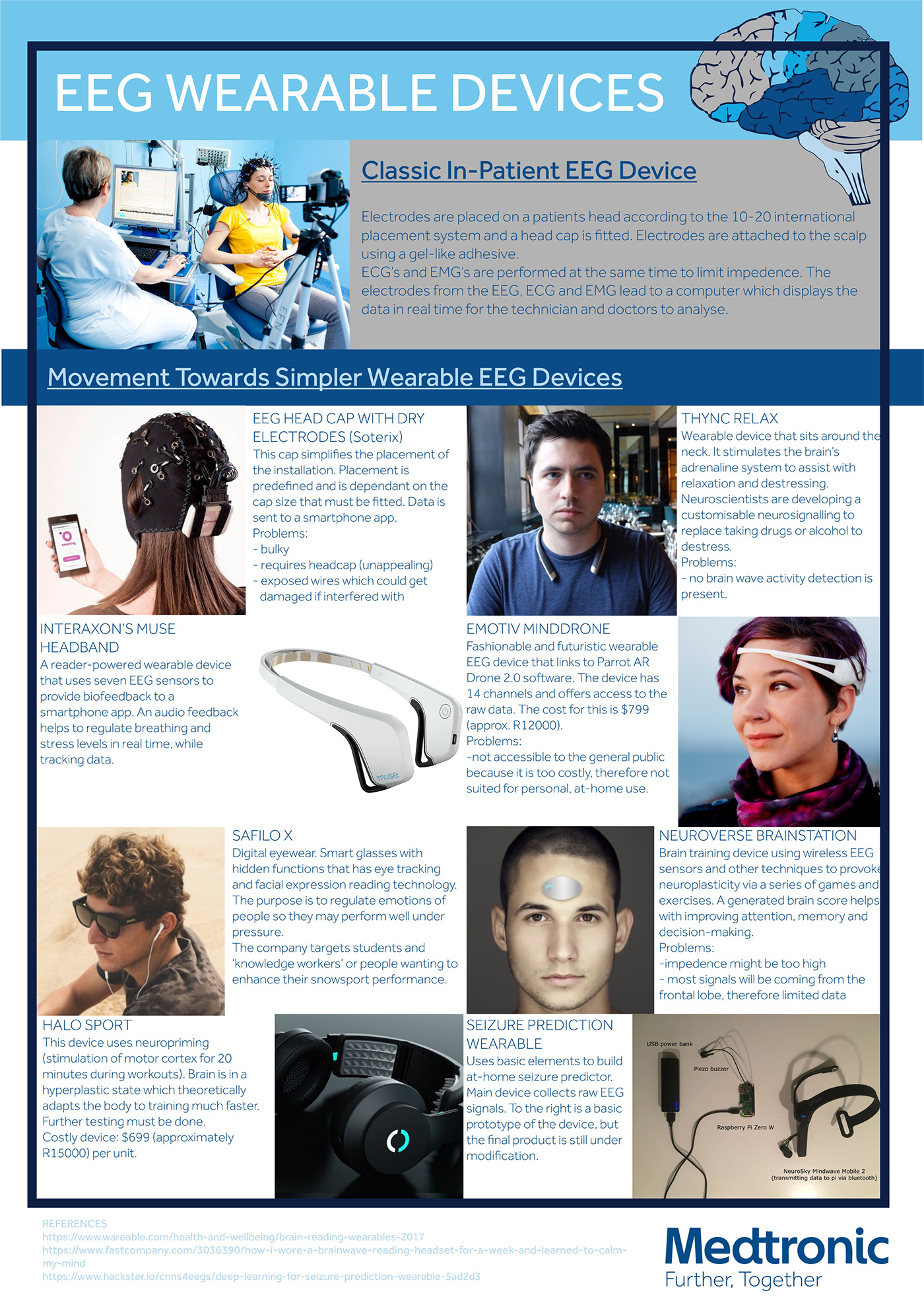 On-The-Go EEG Device (Medtronic) - 普象网