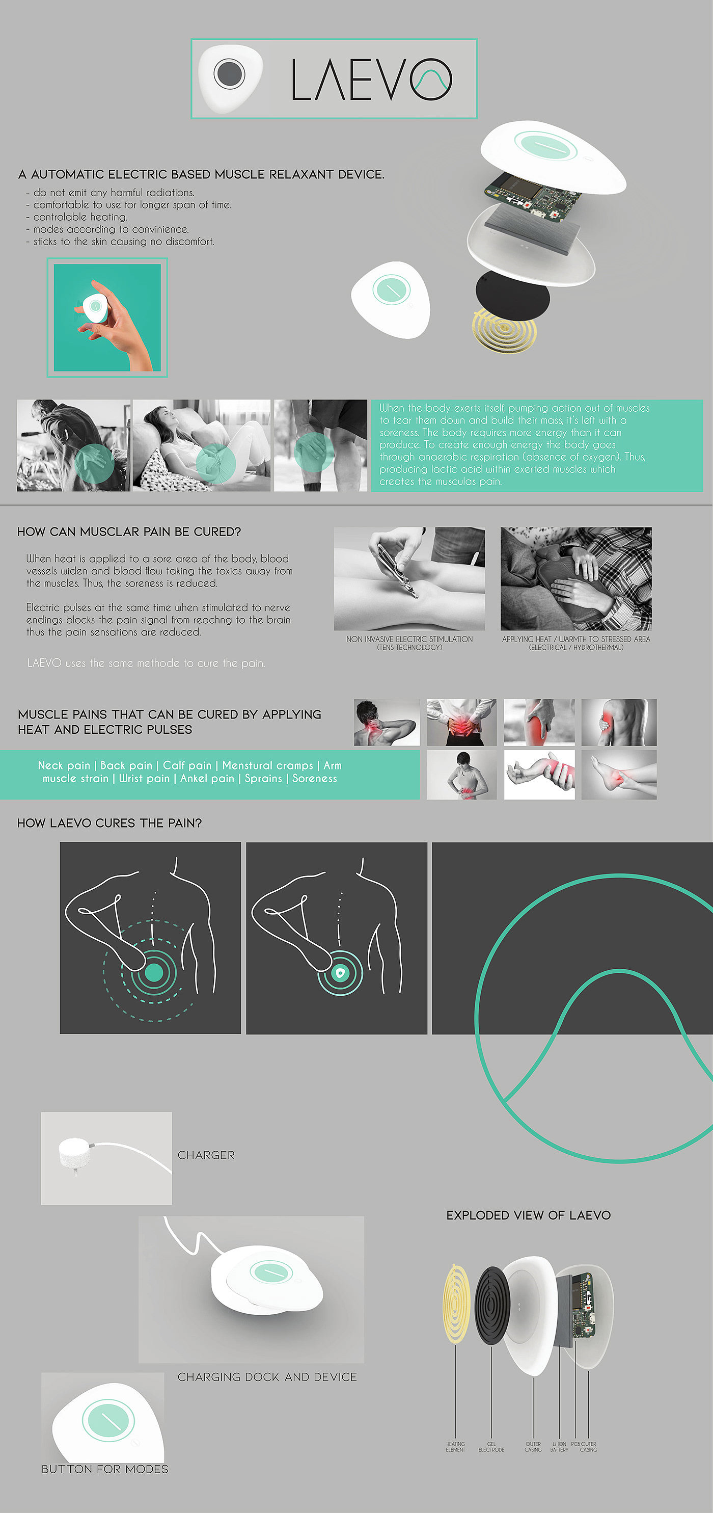 LAEVO - new aid to pain.. - 普象网