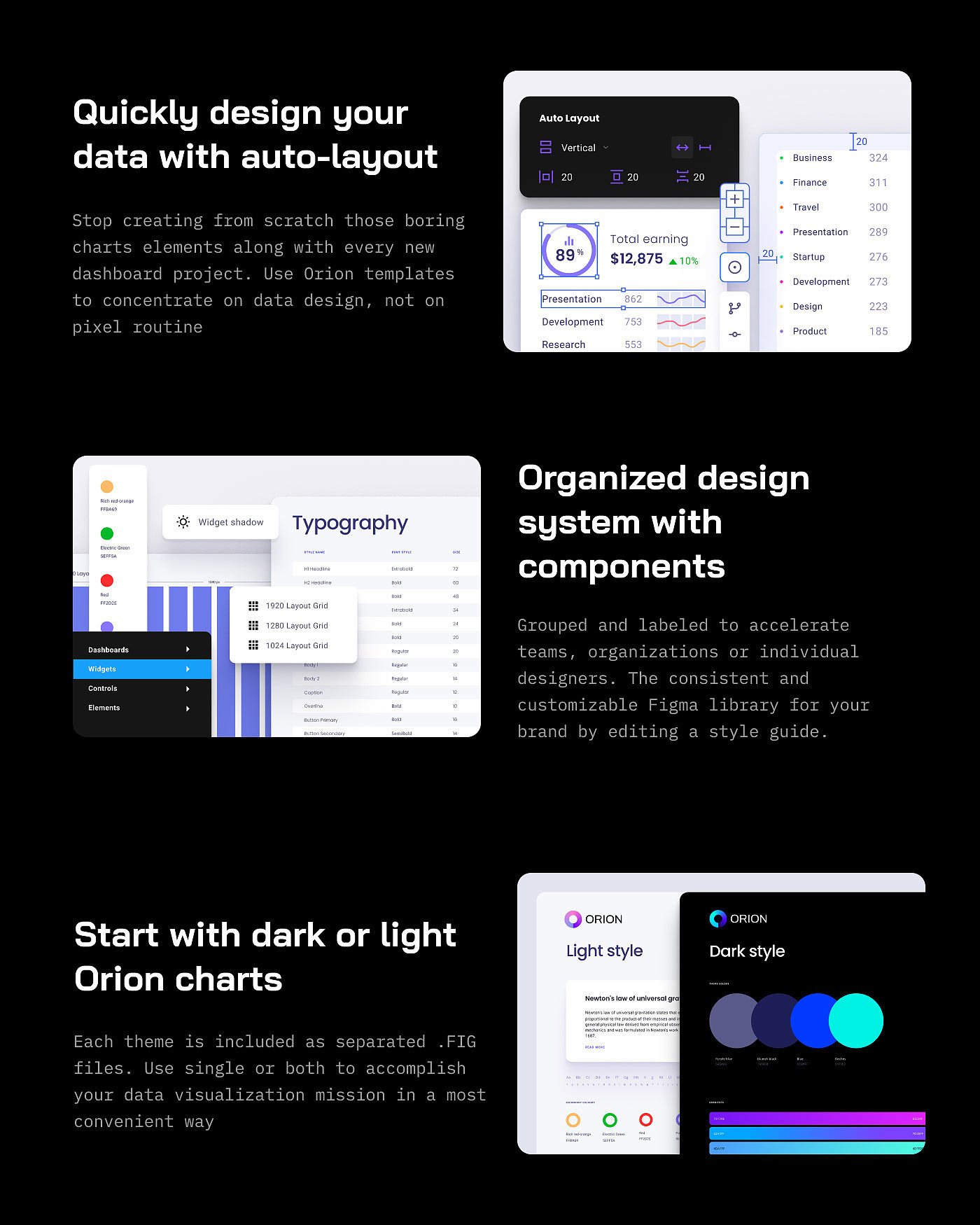 Orion UI kit - Charts templates & infographics in Figma - 普象网