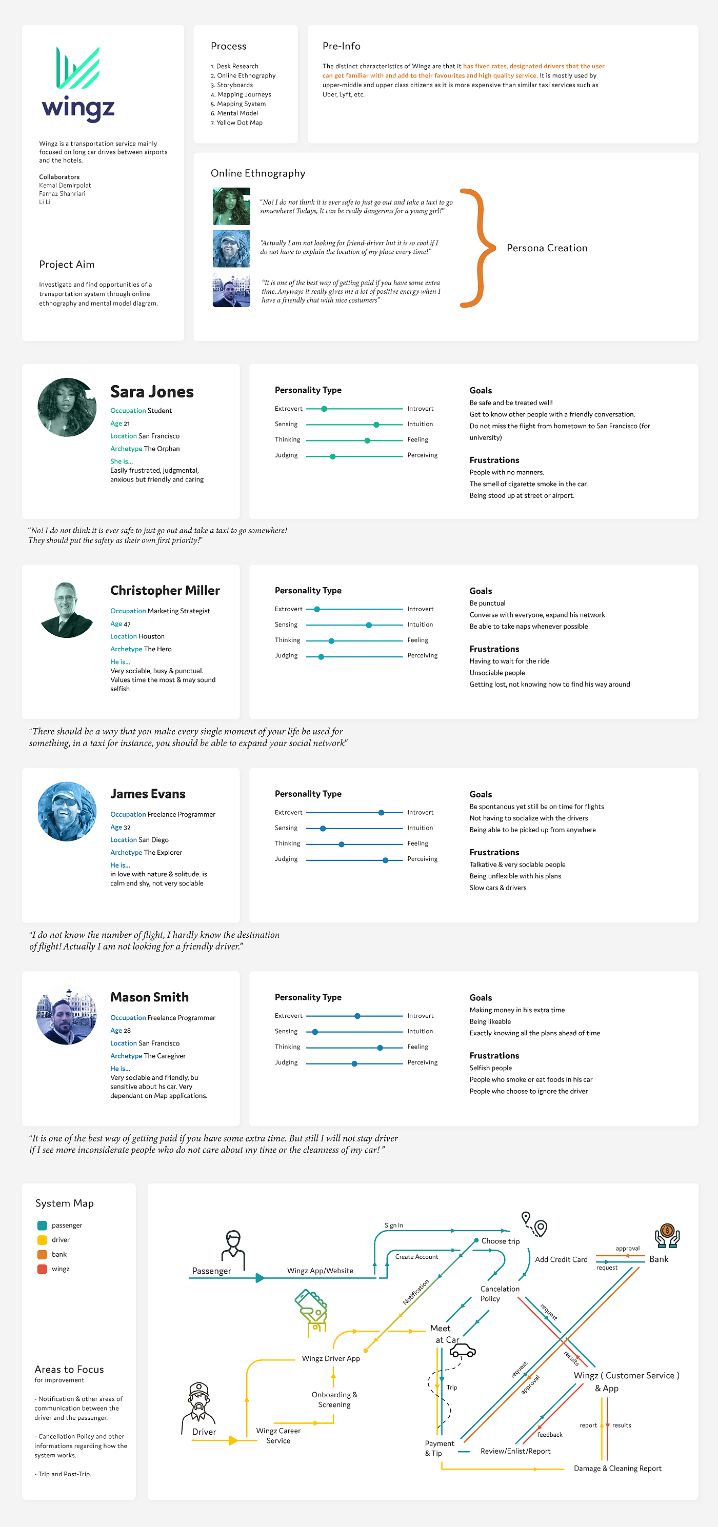 UX Research, Wingz - 普象网