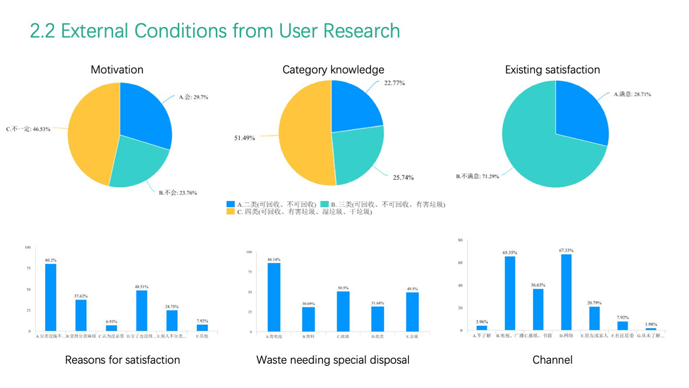 Computer Vision-Based Intelligent Waste Classification - 普象网