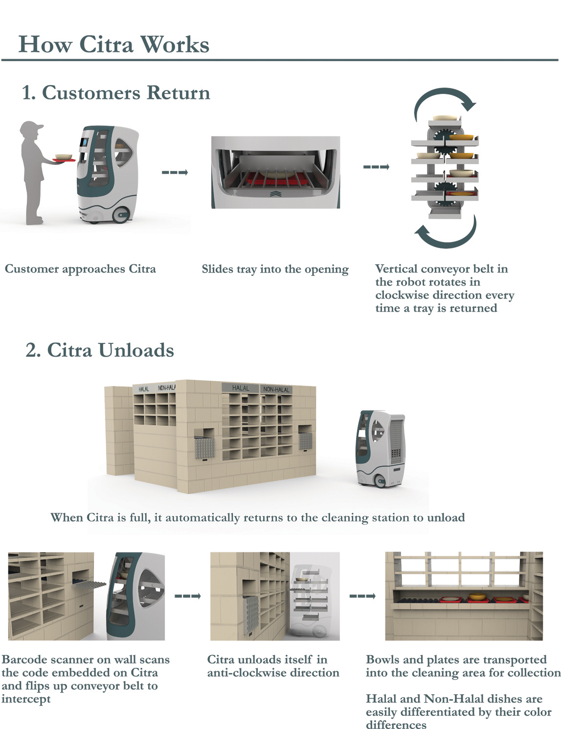 Future Tray Return System - 普象网